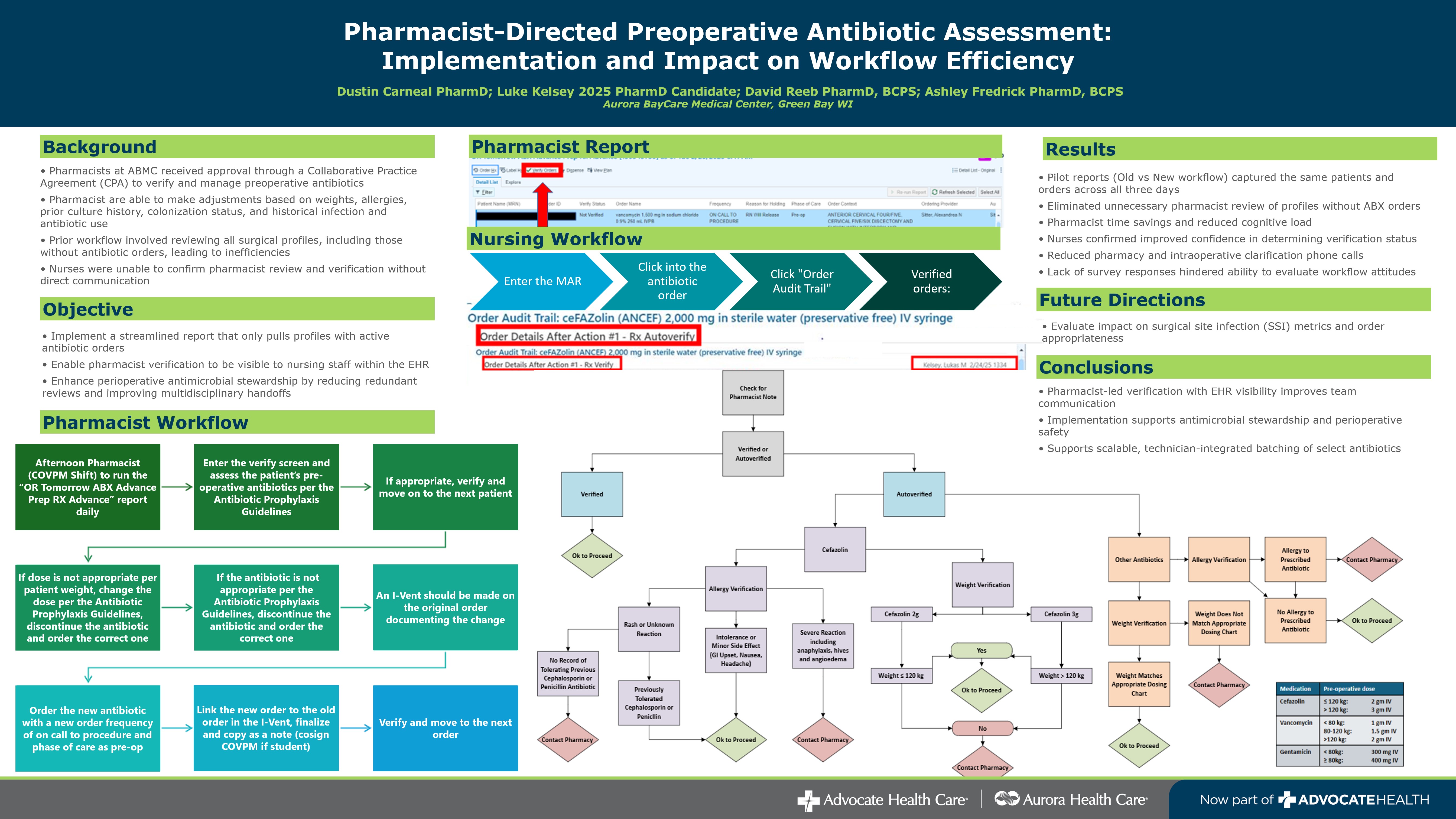 ACCP - Virtual Poster Symposium