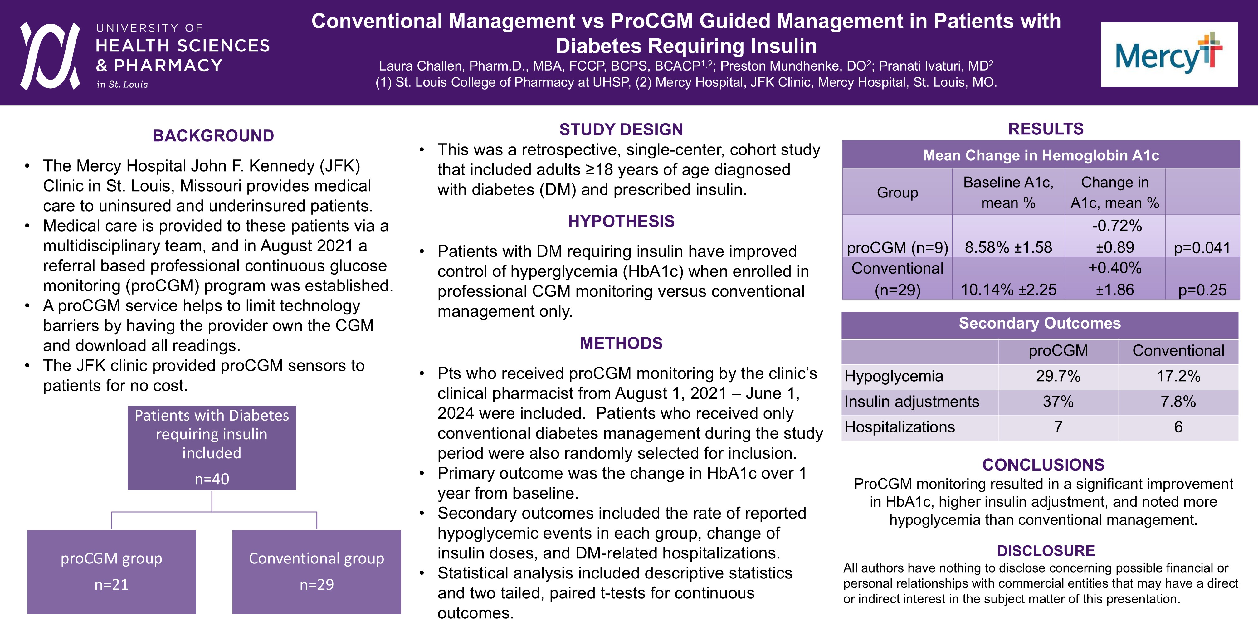 ACCP - Virtual Poster Symposium