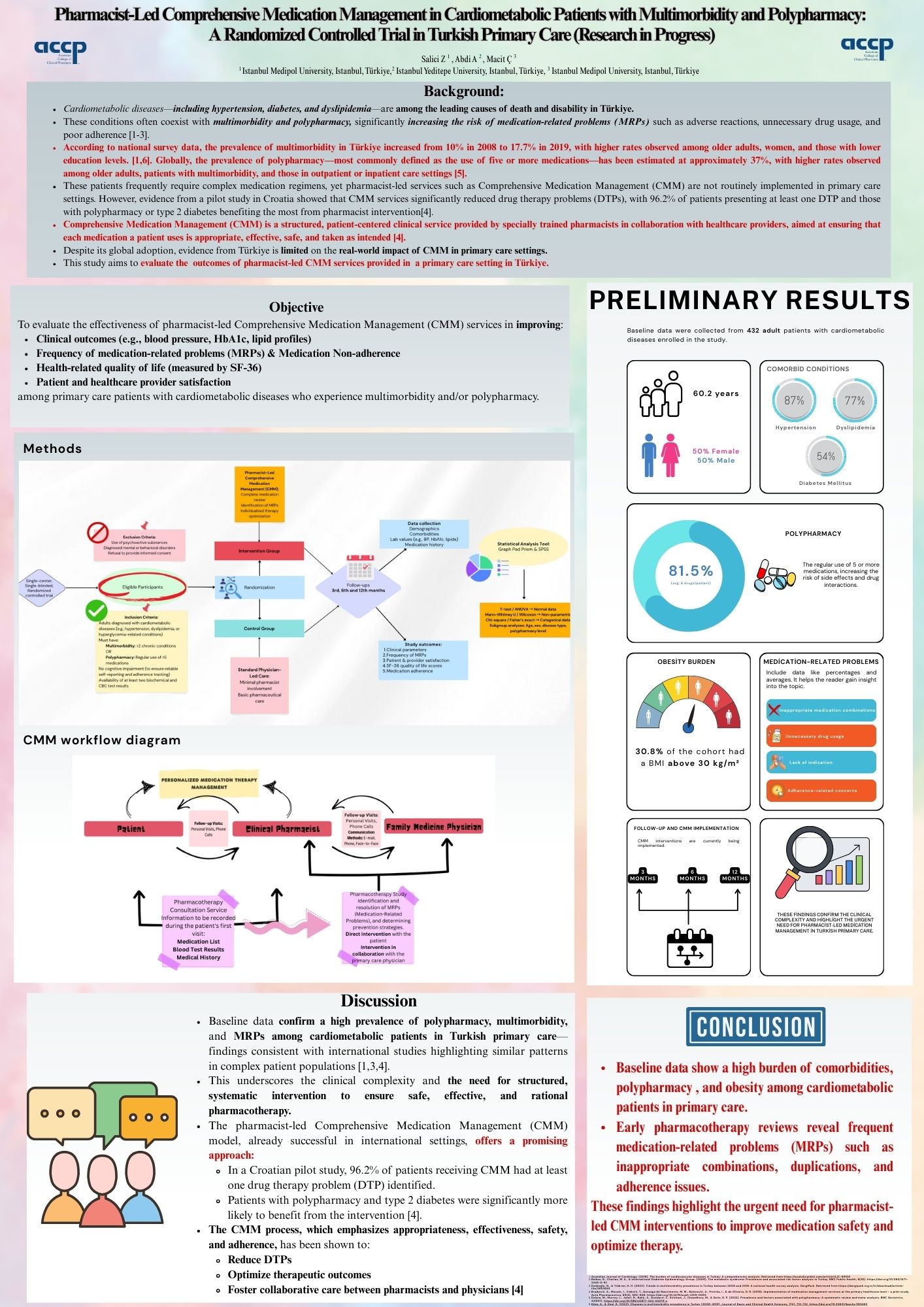 ACCP - Virtual Poster Symposium