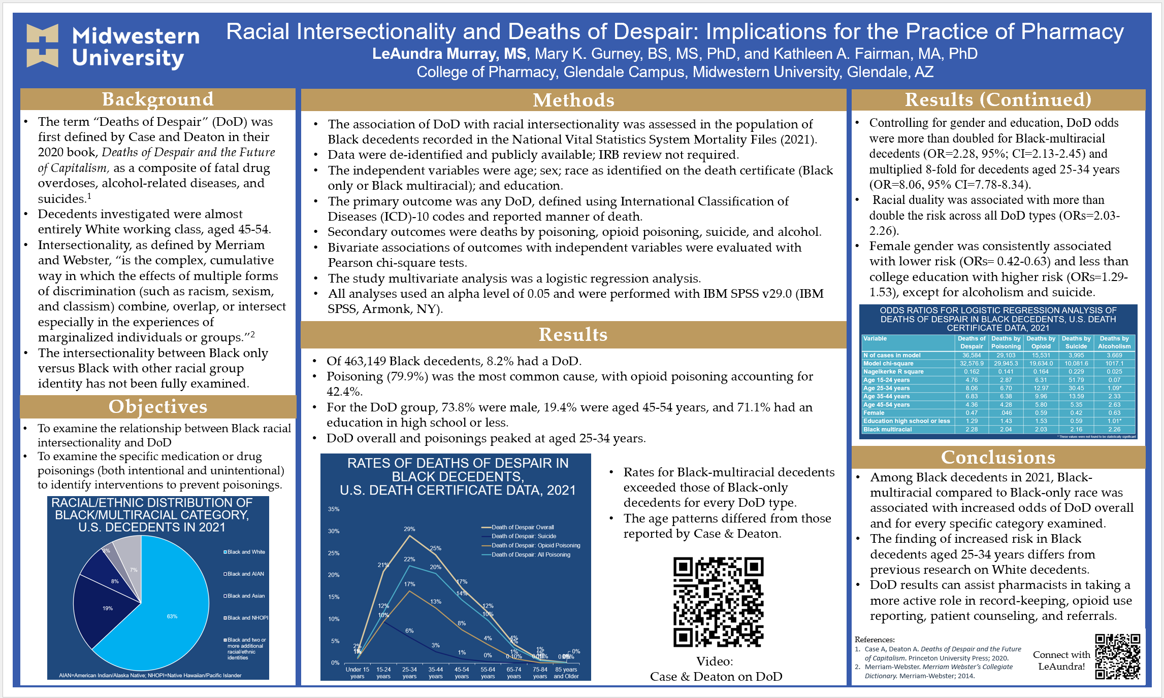 ACCP - Virtual Poster Symposium