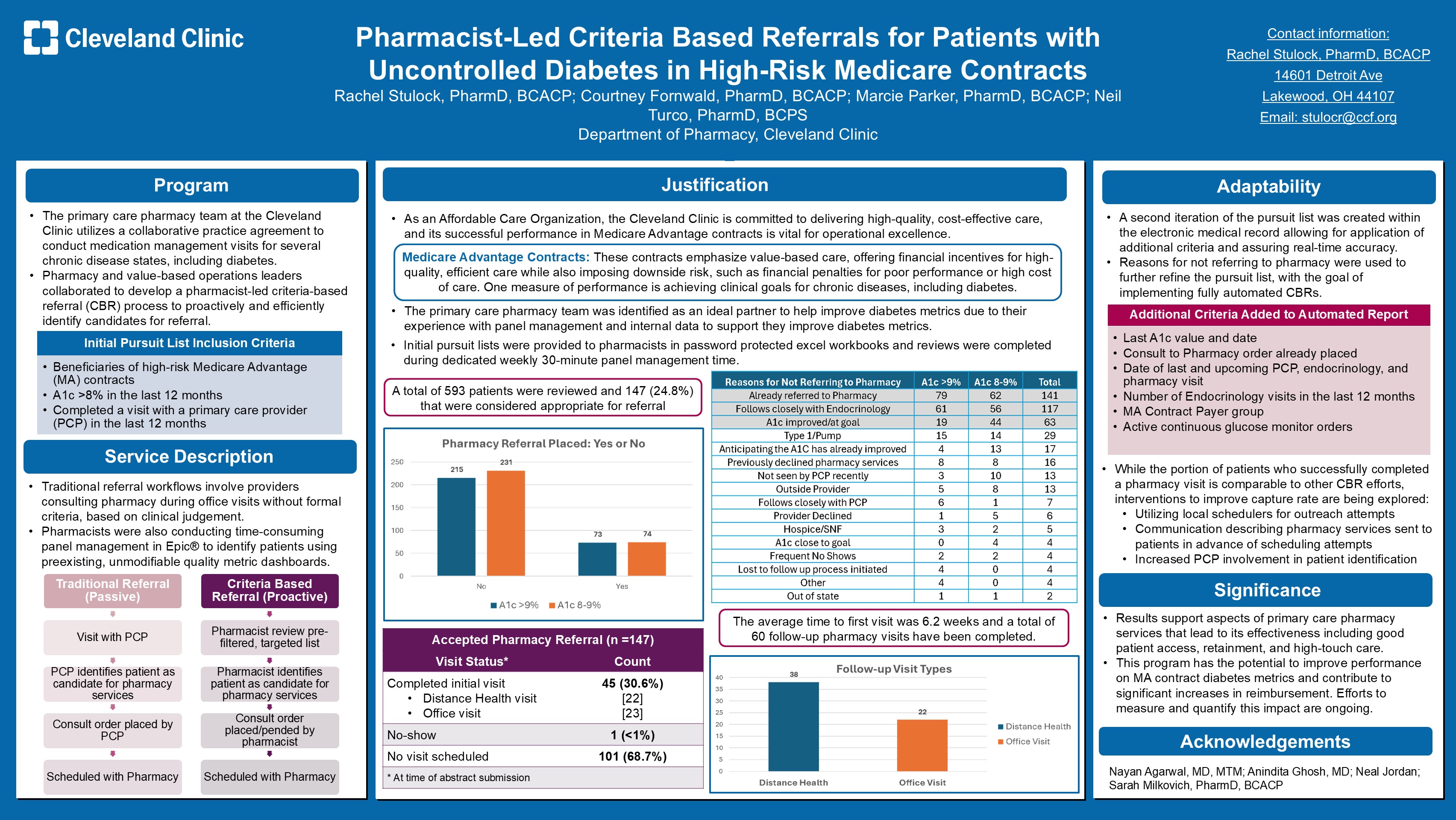 ACCP - Virtual Poster Symposium