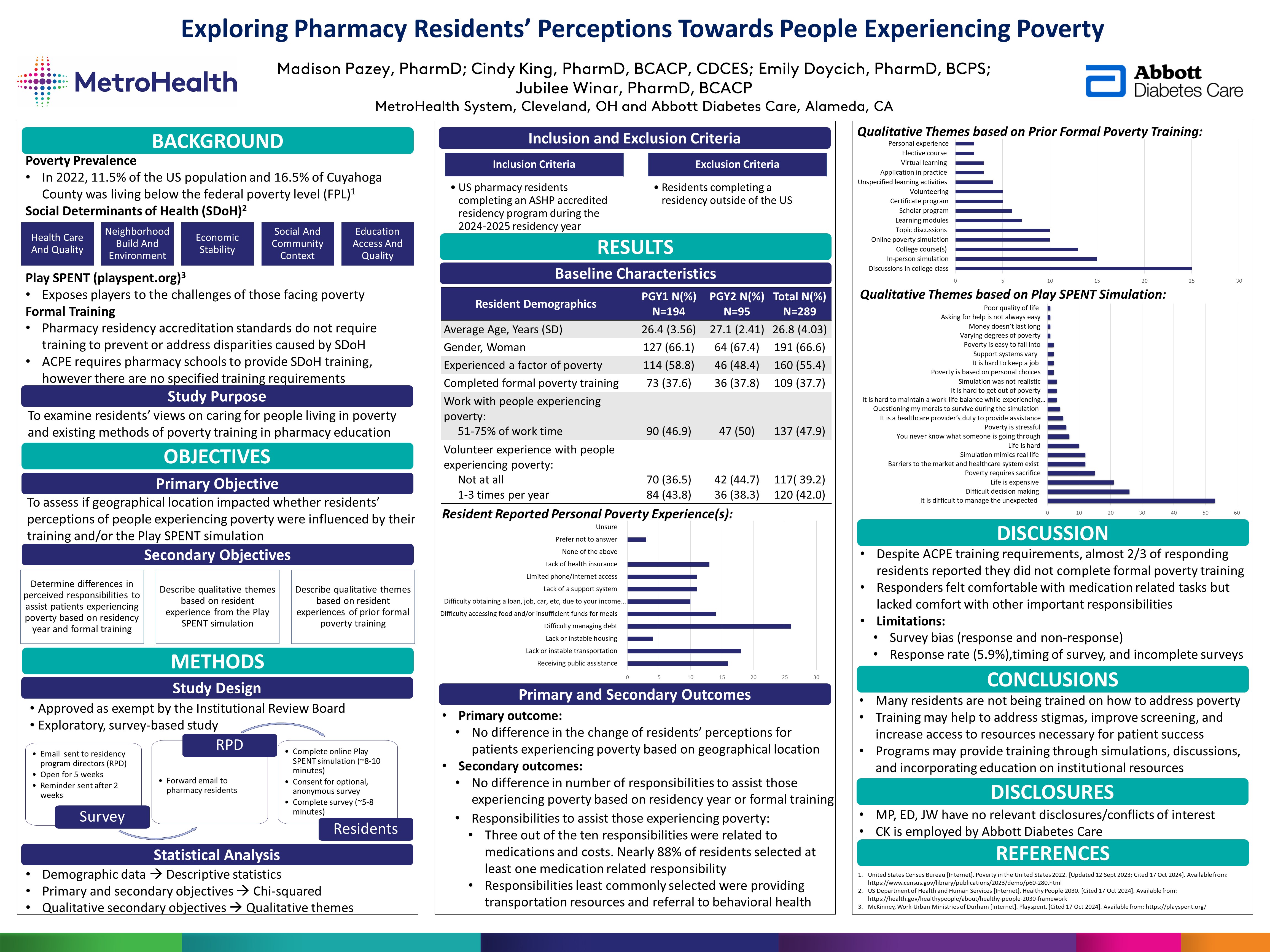 ACCP - Virtual Poster Symposium
