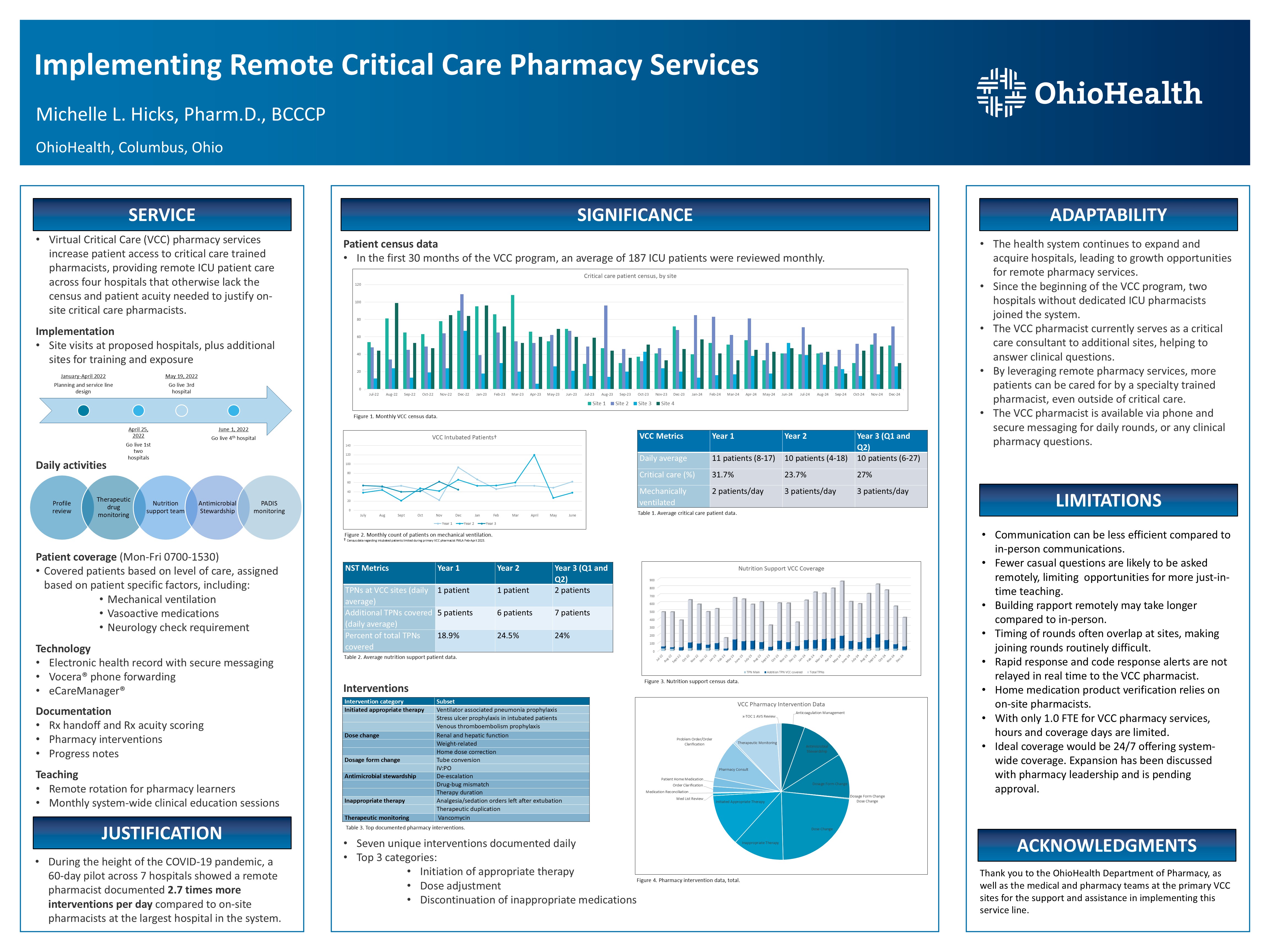 ACCP - Virtual Poster Symposium
