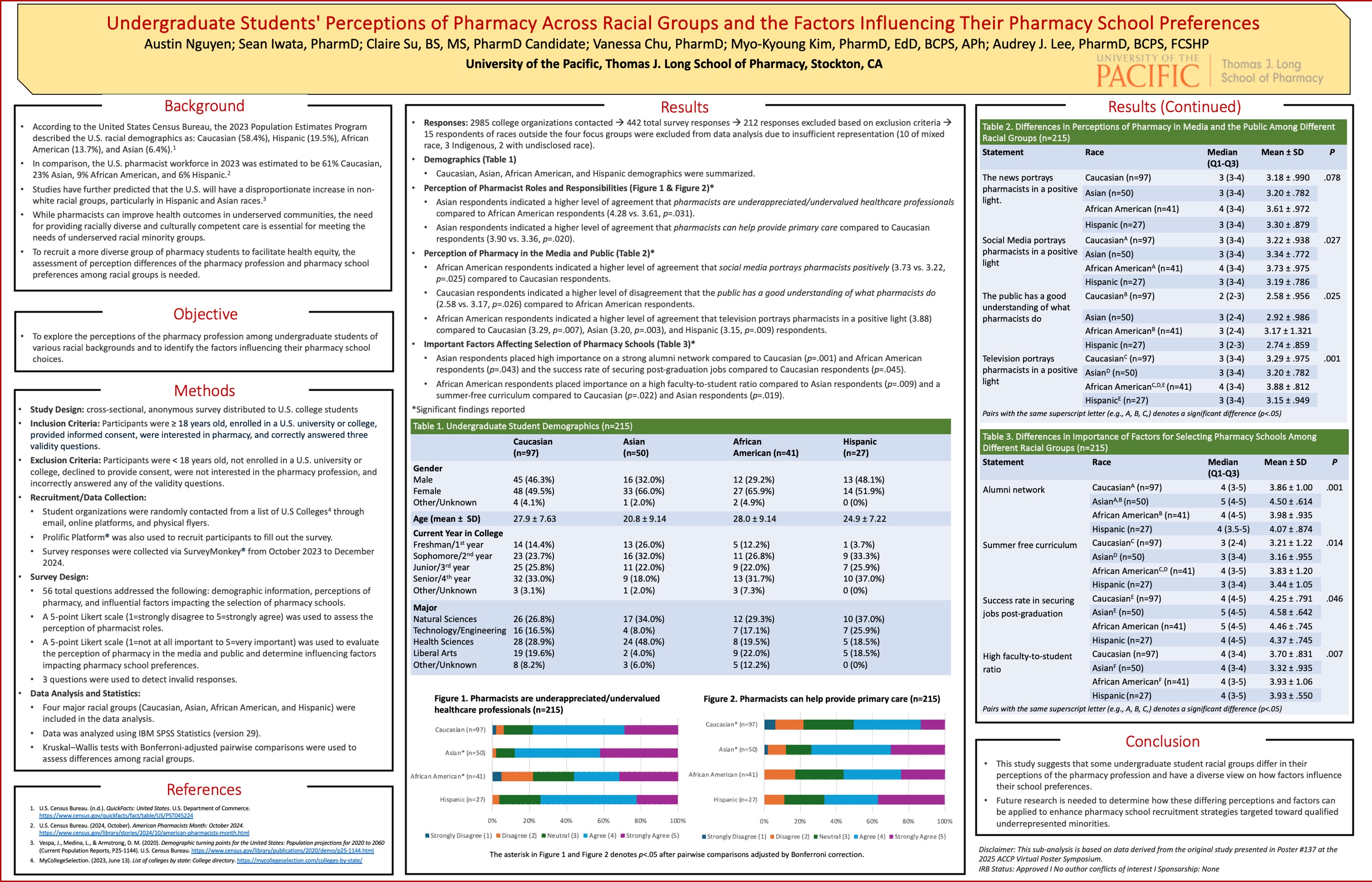 ACCP - Virtual Poster Symposium