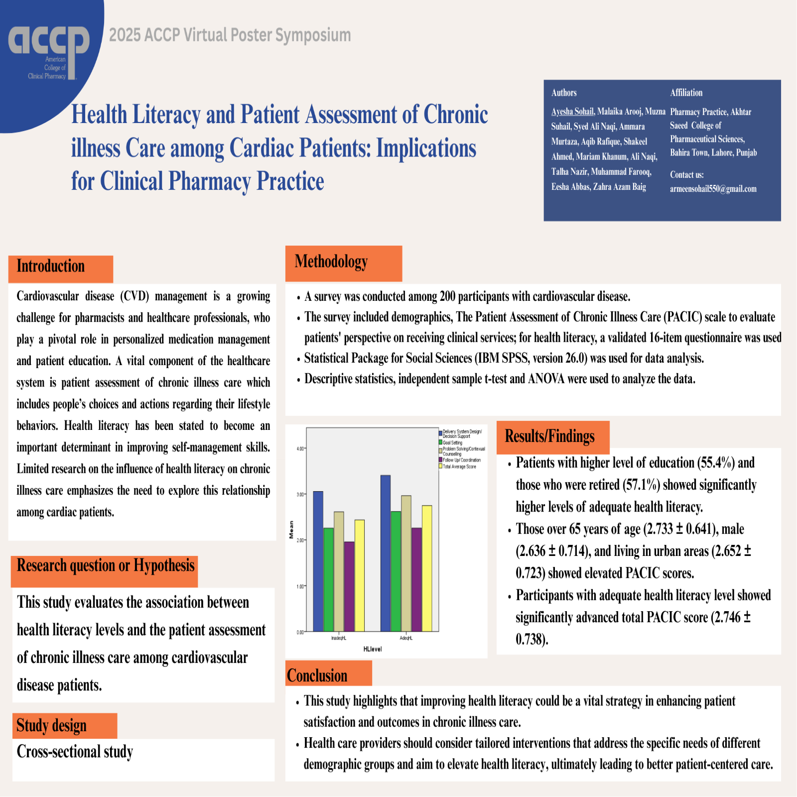 ACCP - Virtual Poster Symposium