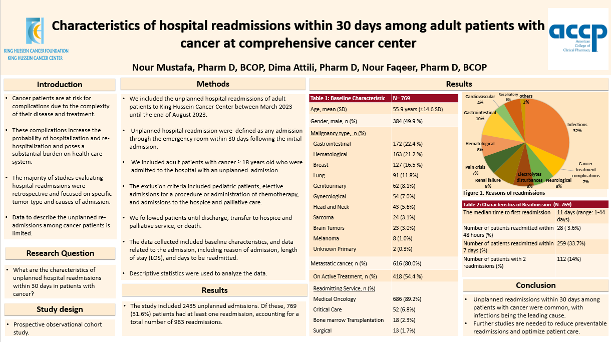 ACCP - Virtual Poster Symposium