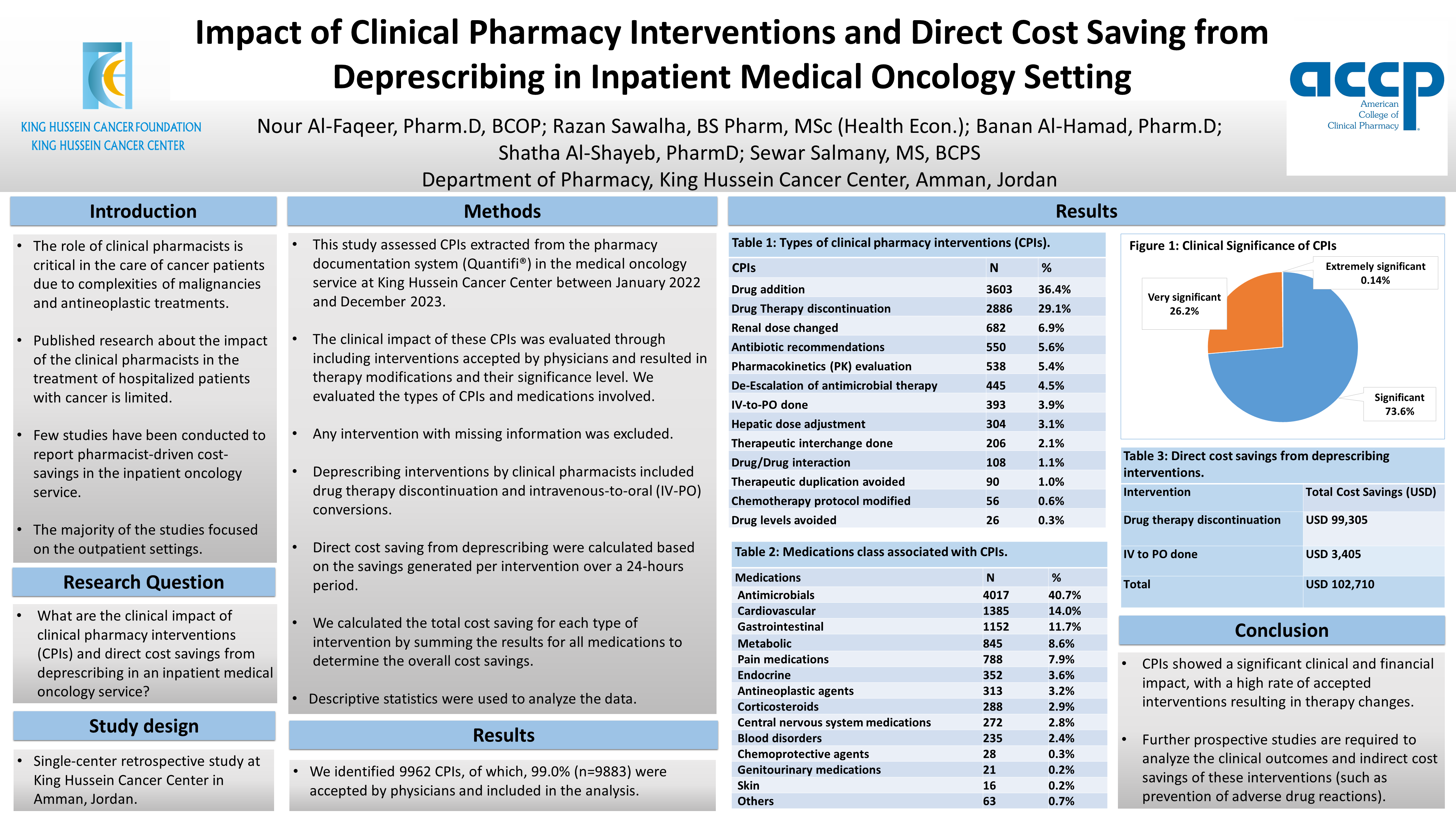 ACCP - Virtual Poster Symposium