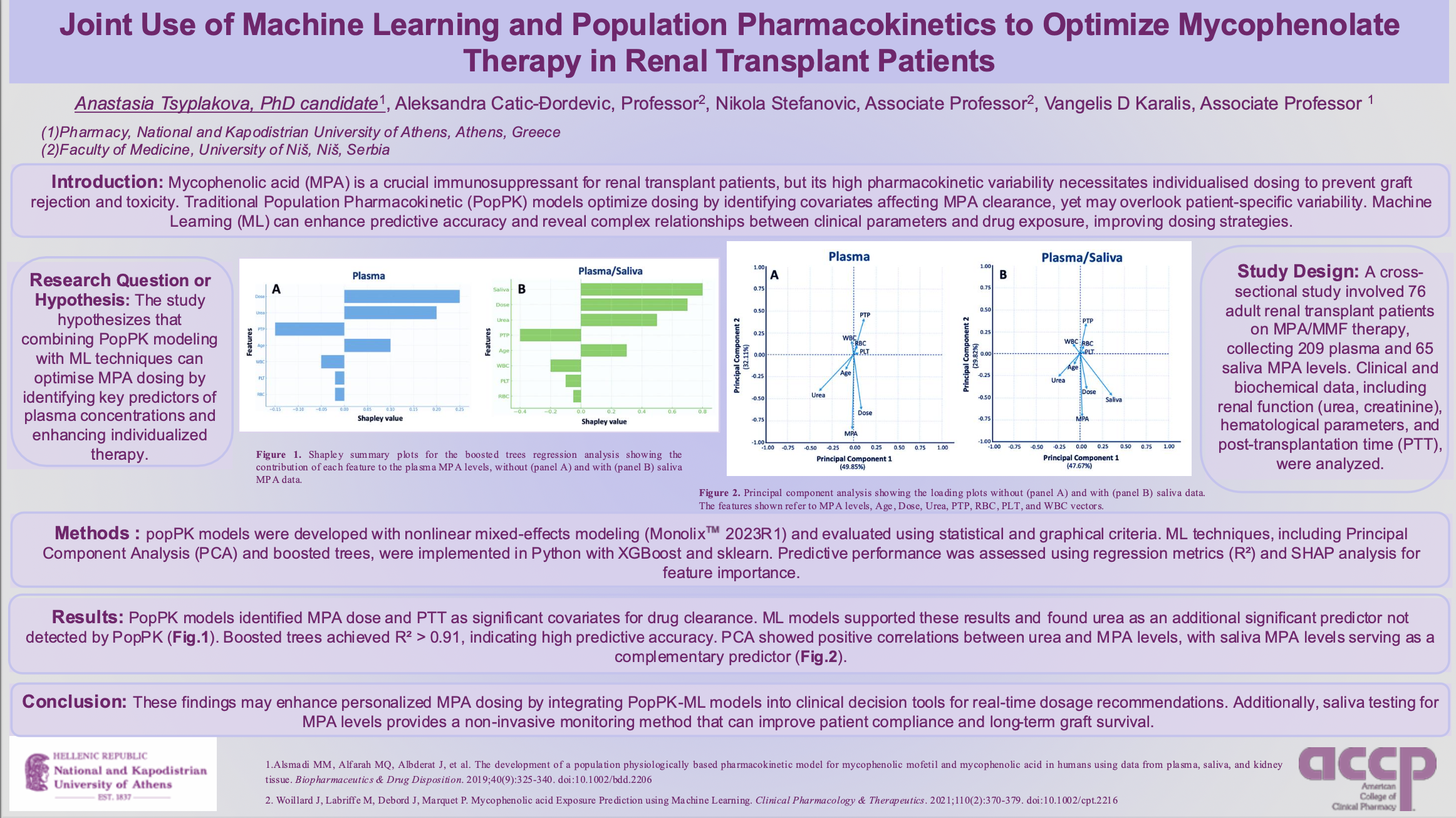 ACCP - Virtual Poster Symposium