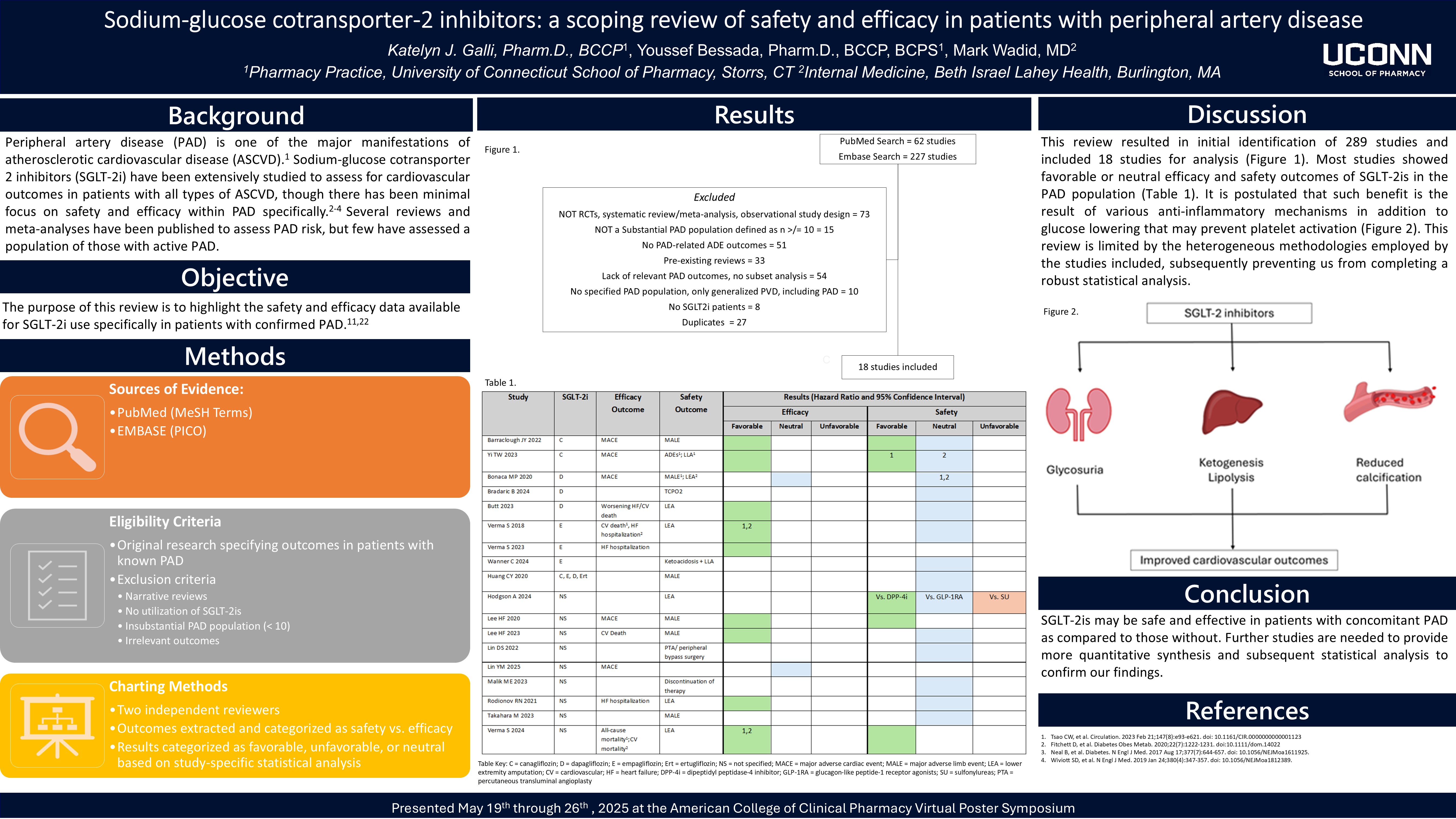 ACCP - Virtual Poster Symposium