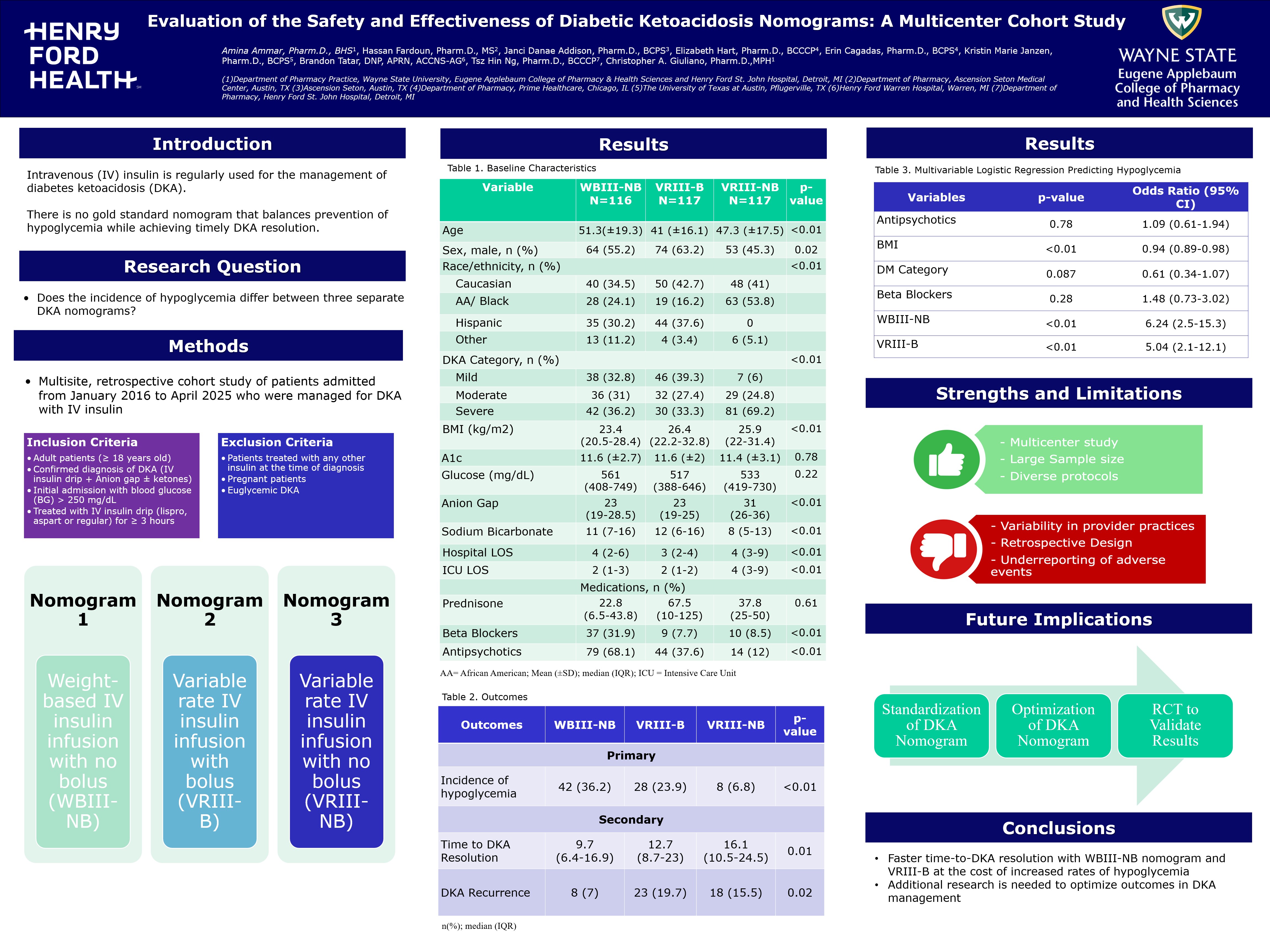 ACCP - Virtual Poster Symposium