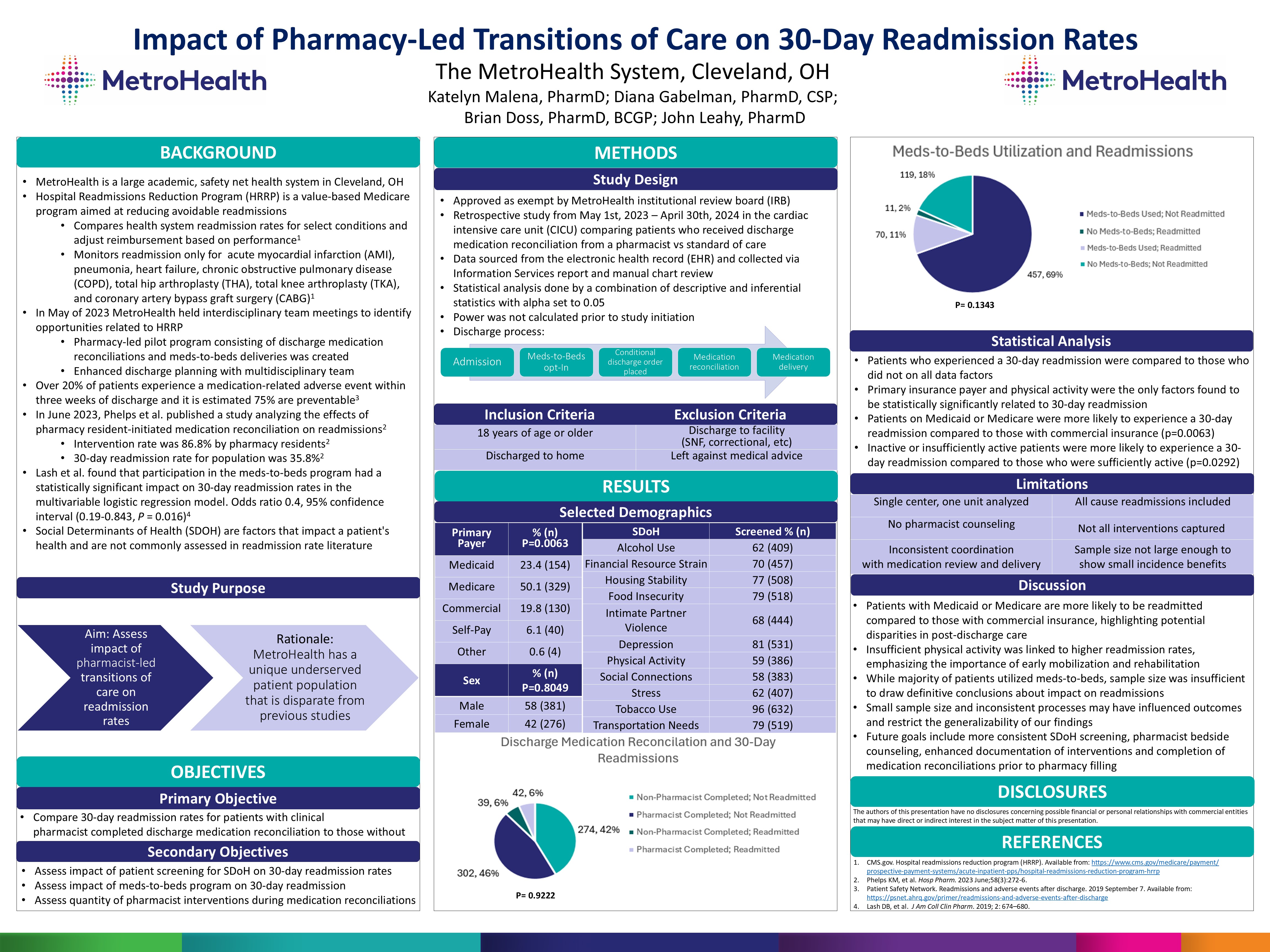 ACCP - Virtual Poster Symposium