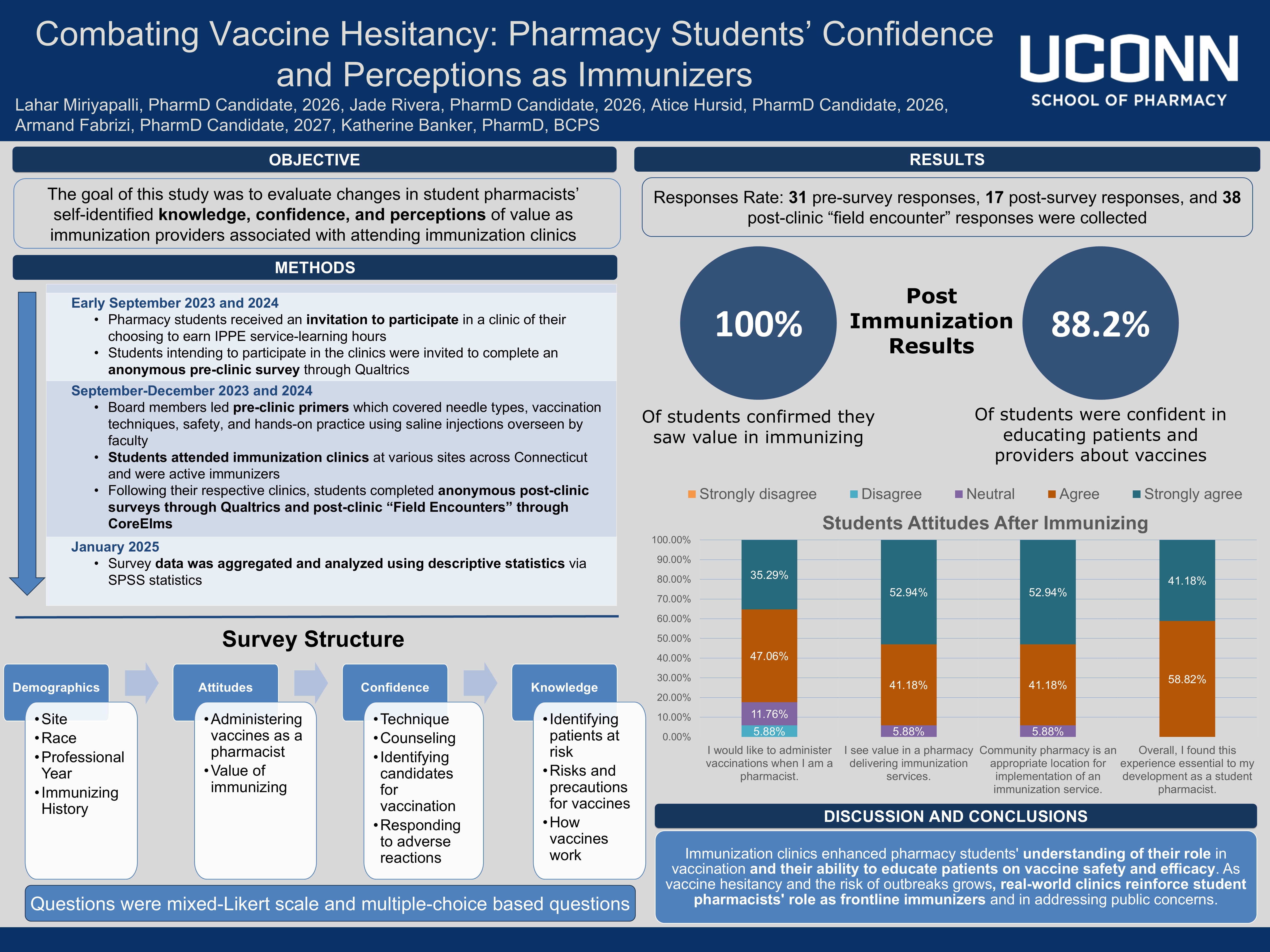 ACCP - Virtual Poster Symposium