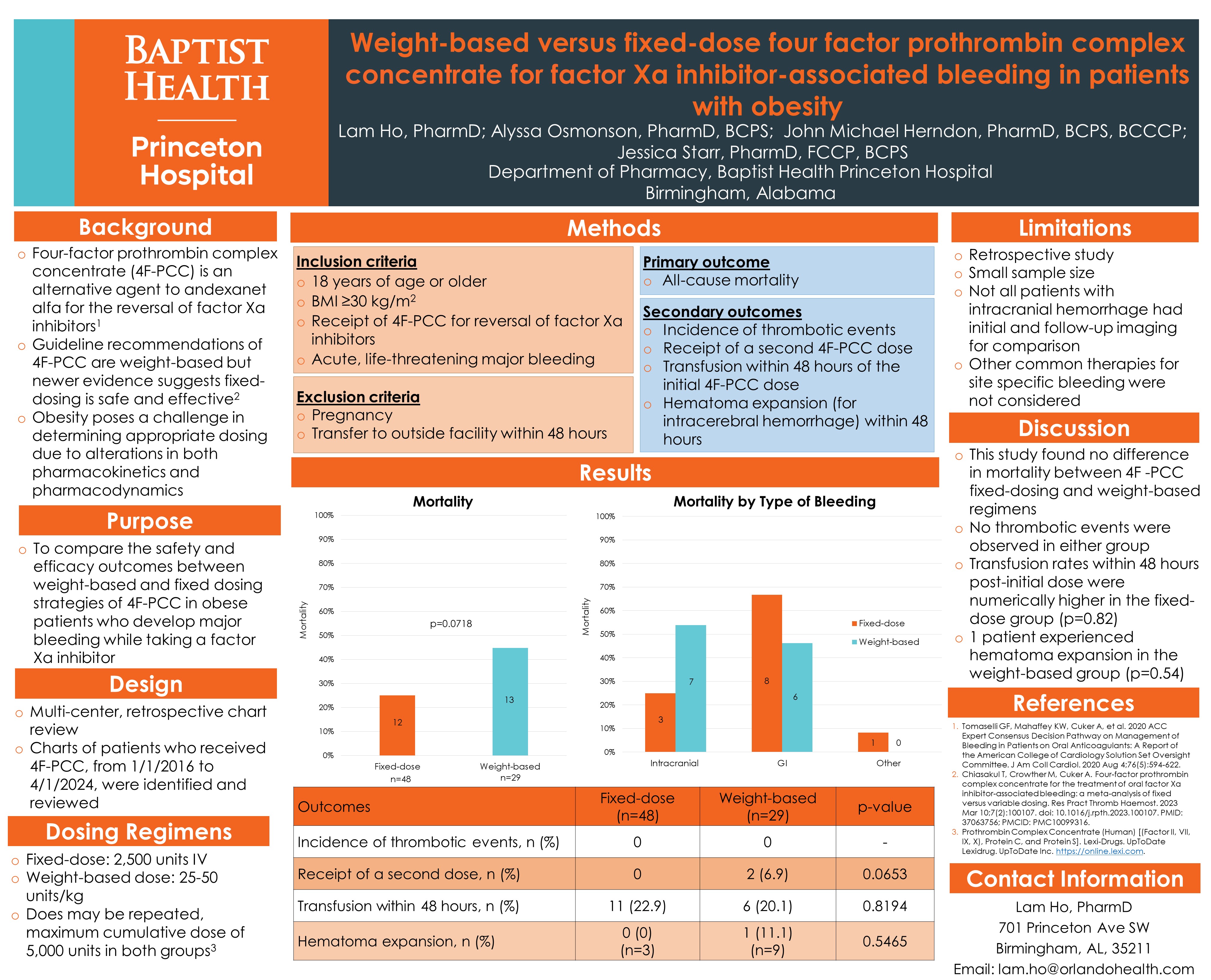 ACCP - Virtual Poster Symposium
