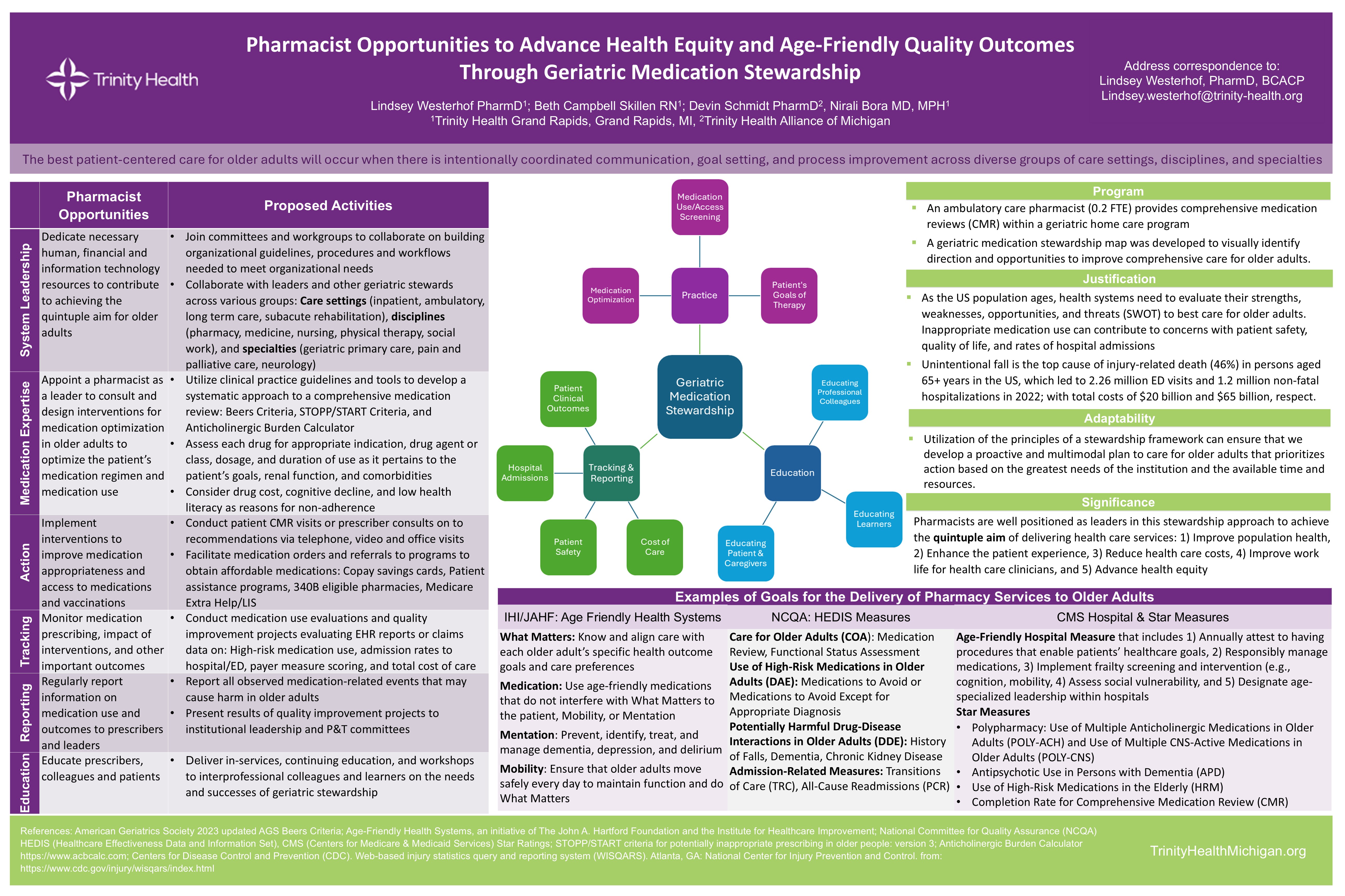 ACCP - Virtual Poster Symposium