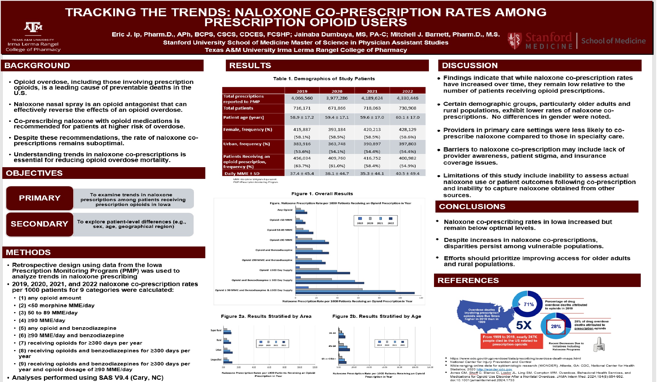 ACCP - Virtual Poster Symposium