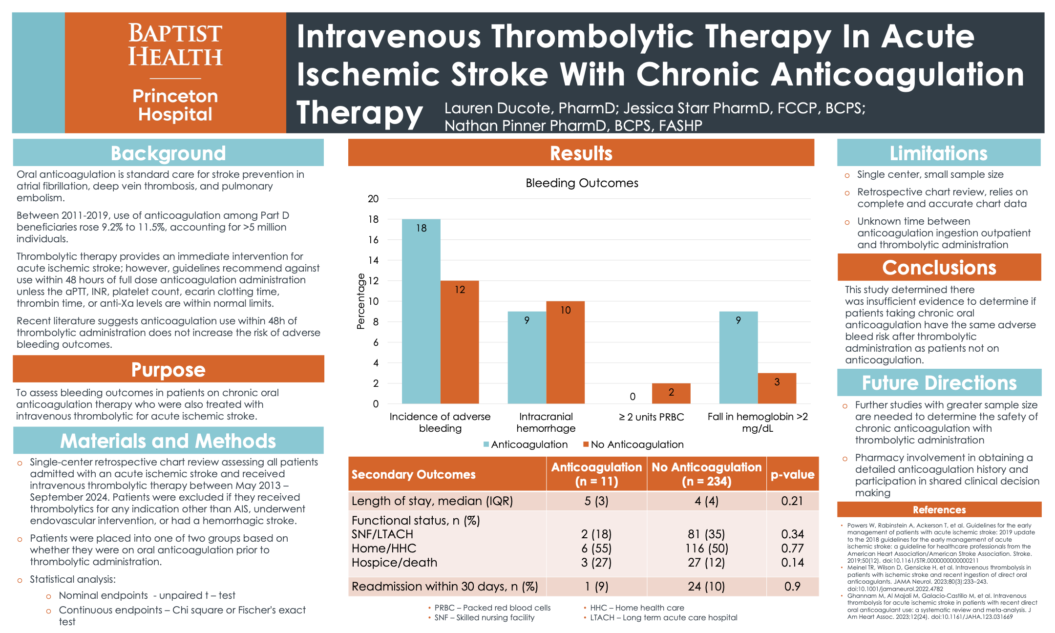 ACCP - Virtual Poster Symposium