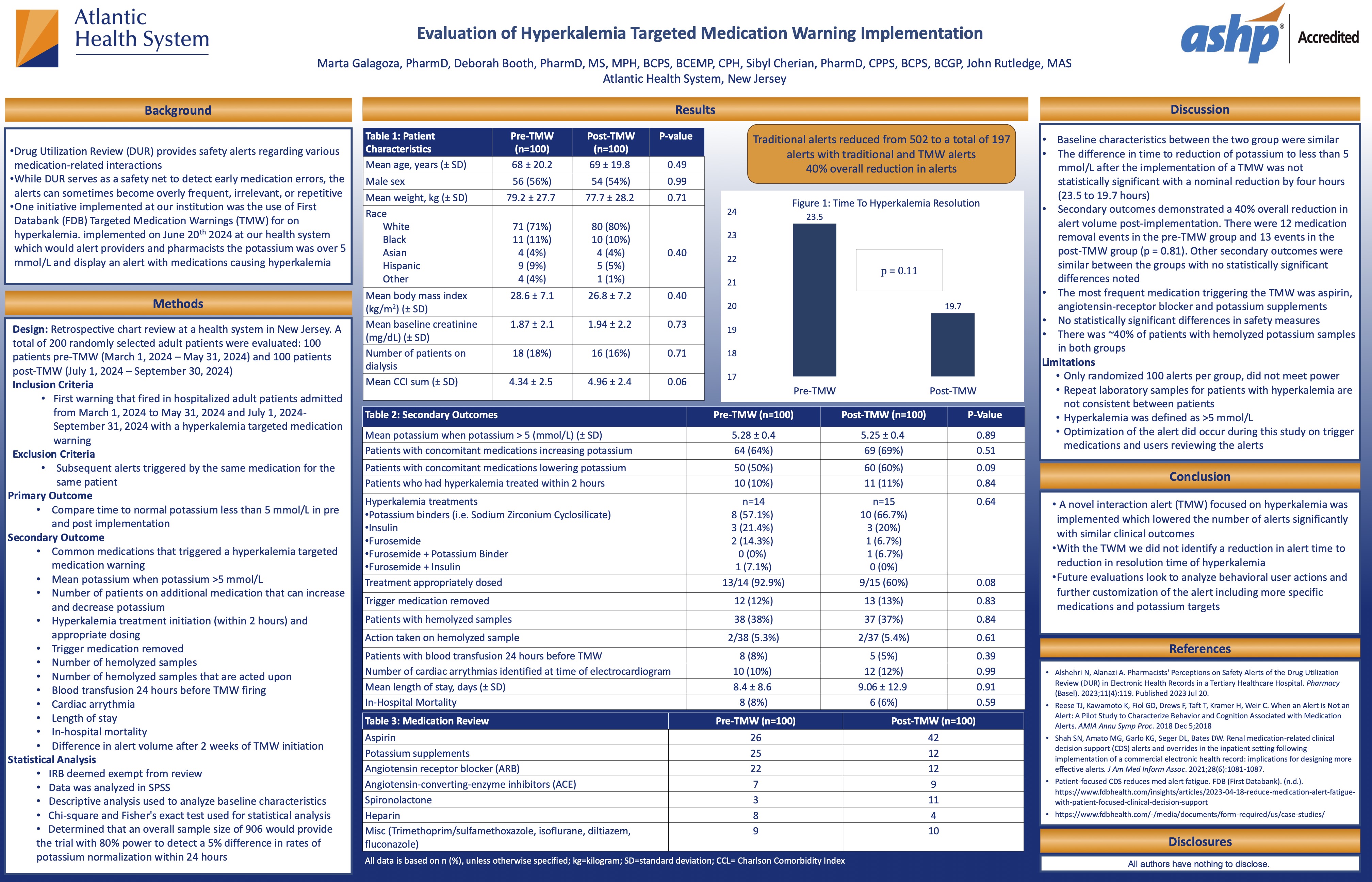 ACCP - Virtual Poster Symposium