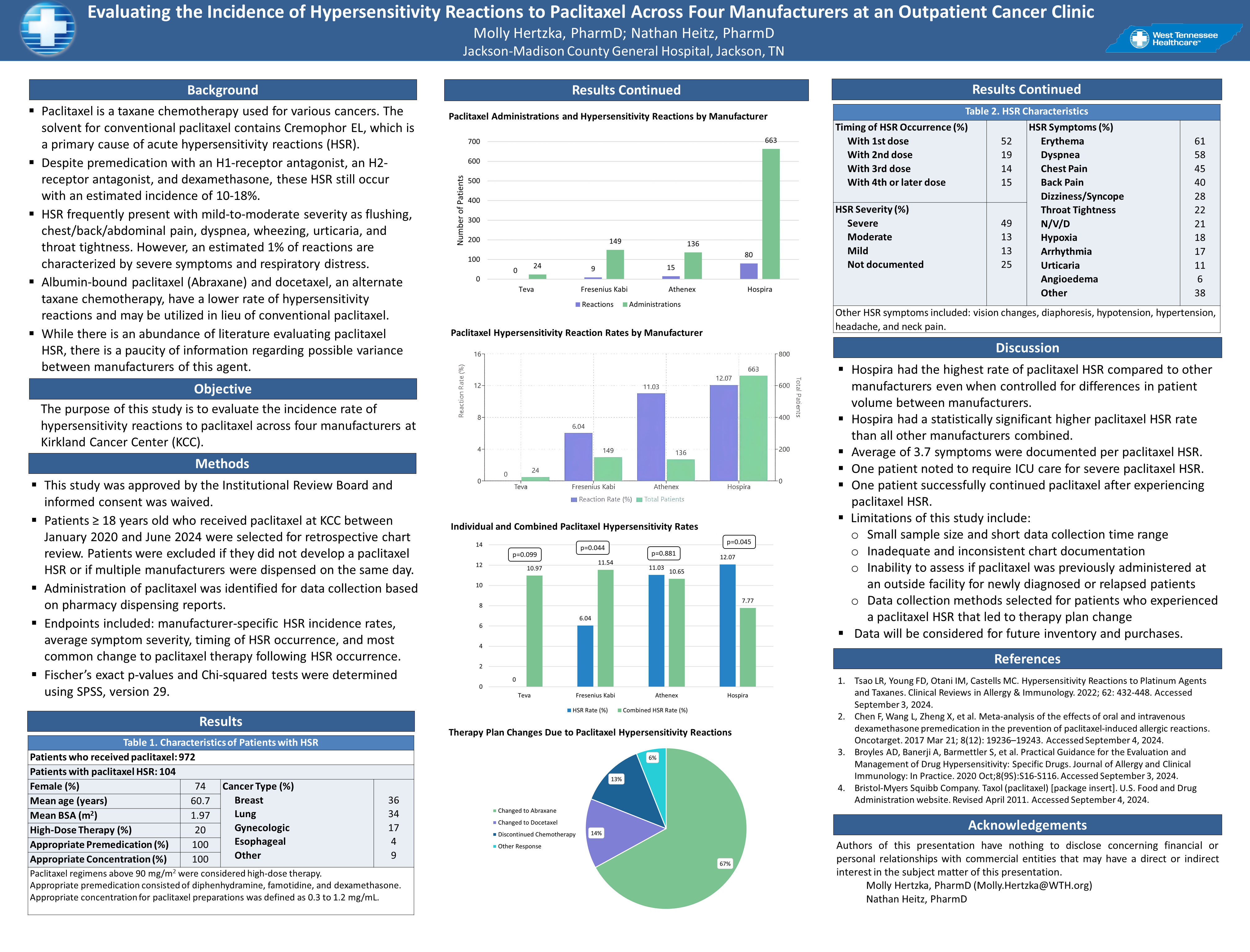 ACCP - Virtual Poster Symposium