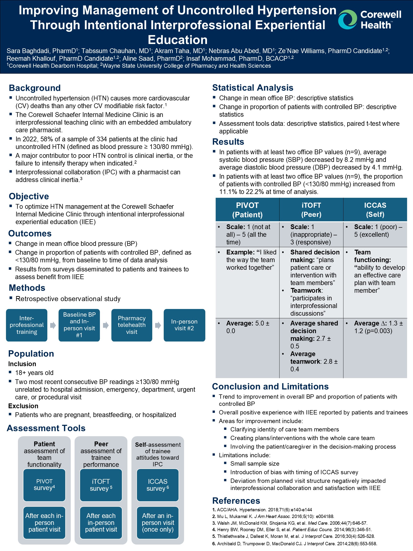 ACCP - Virtual Poster Symposium