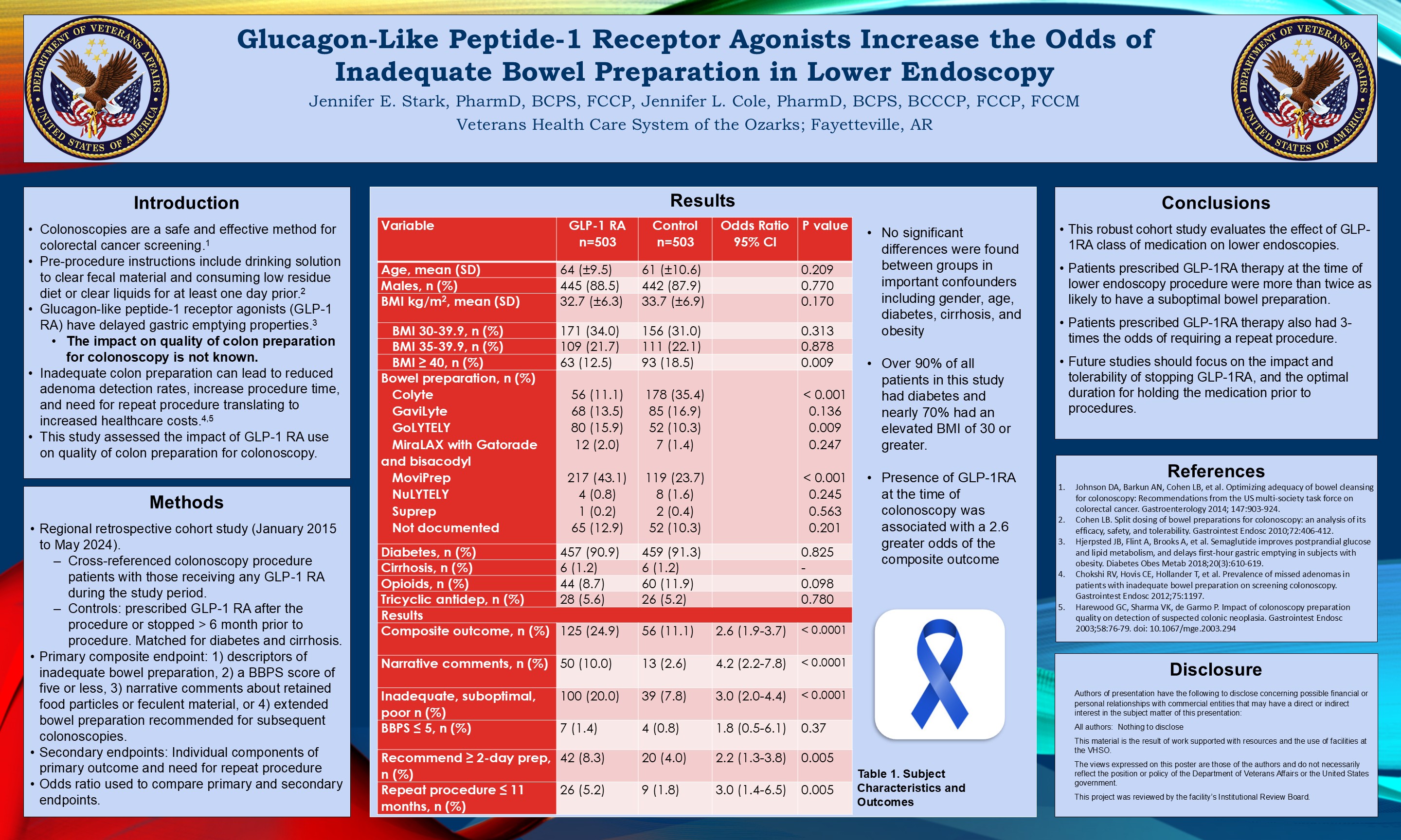 ACCP - Virtual Poster Symposium
