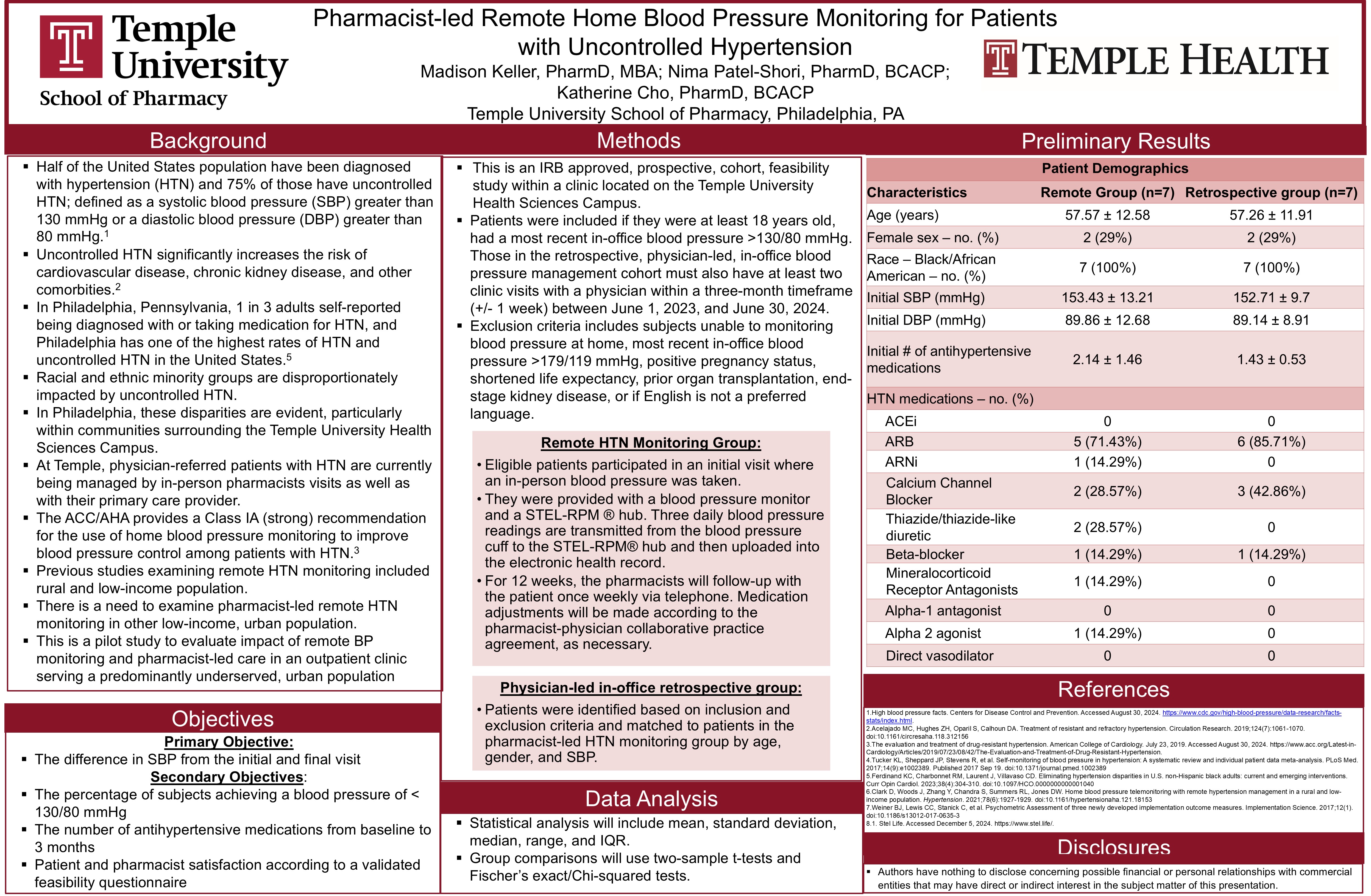 ACCP - Virtual Poster Symposium