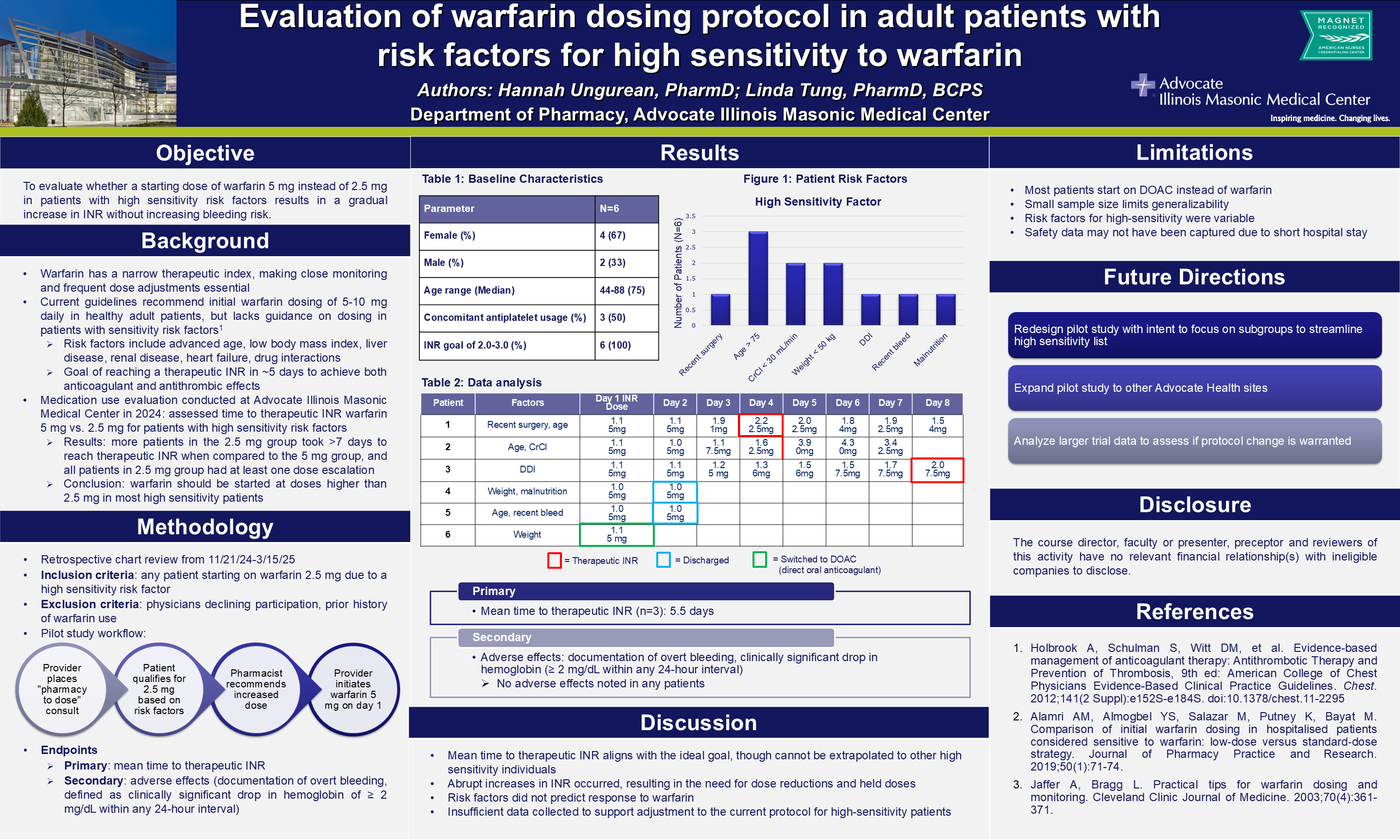 ACCP - Virtual Poster Symposium