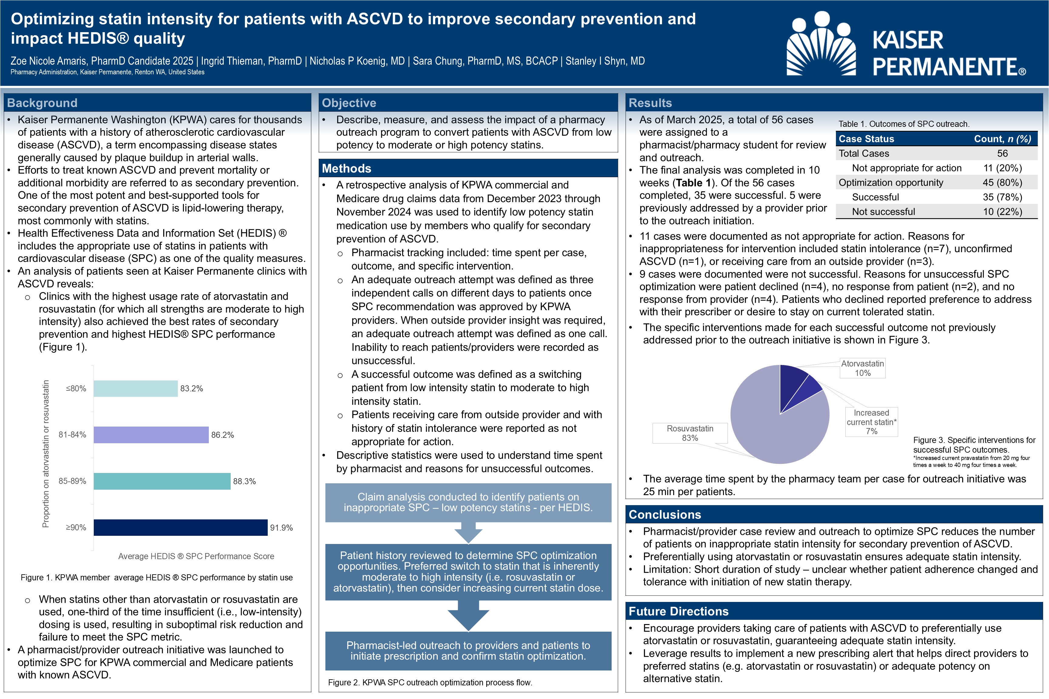 ACCP - Virtual Poster Symposium