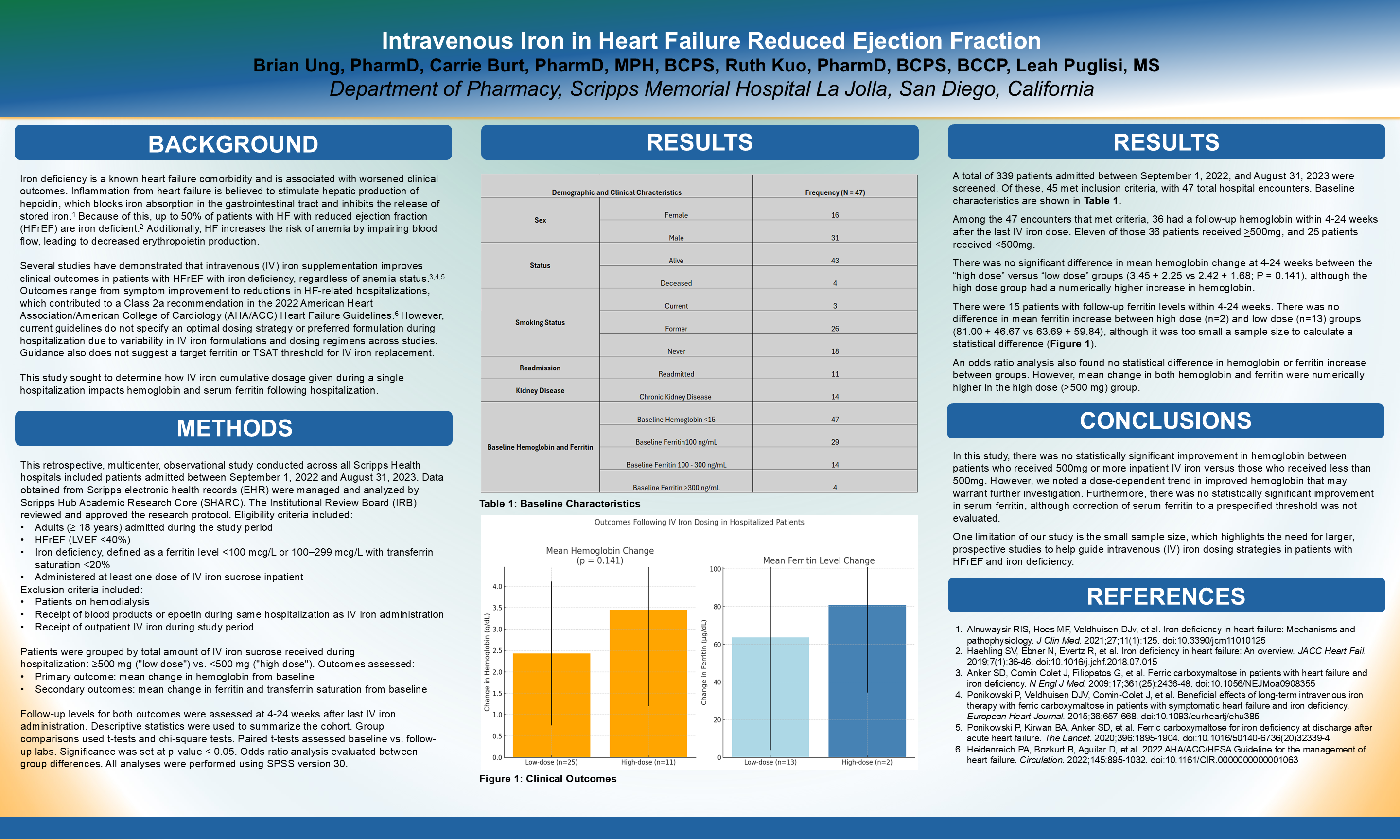 ACCP - Virtual Poster Symposium
