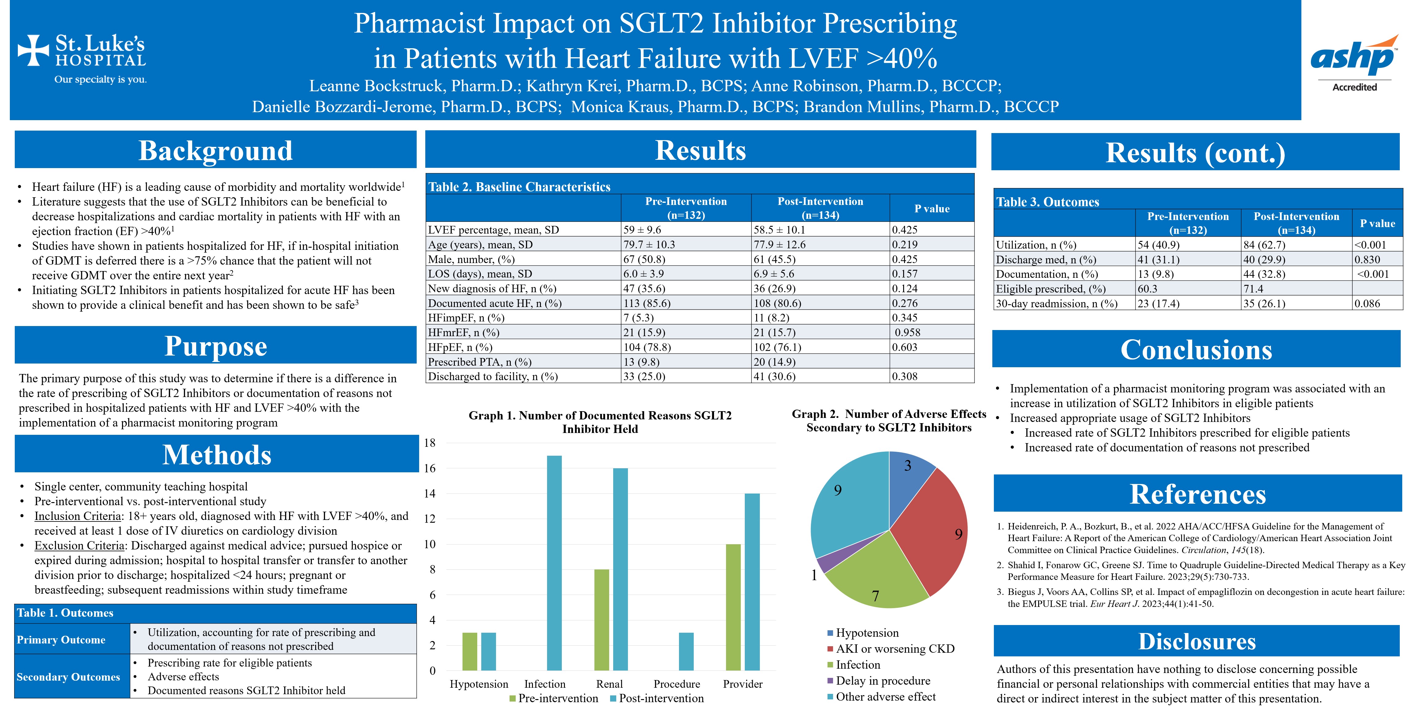 ACCP - Virtual Poster Symposium