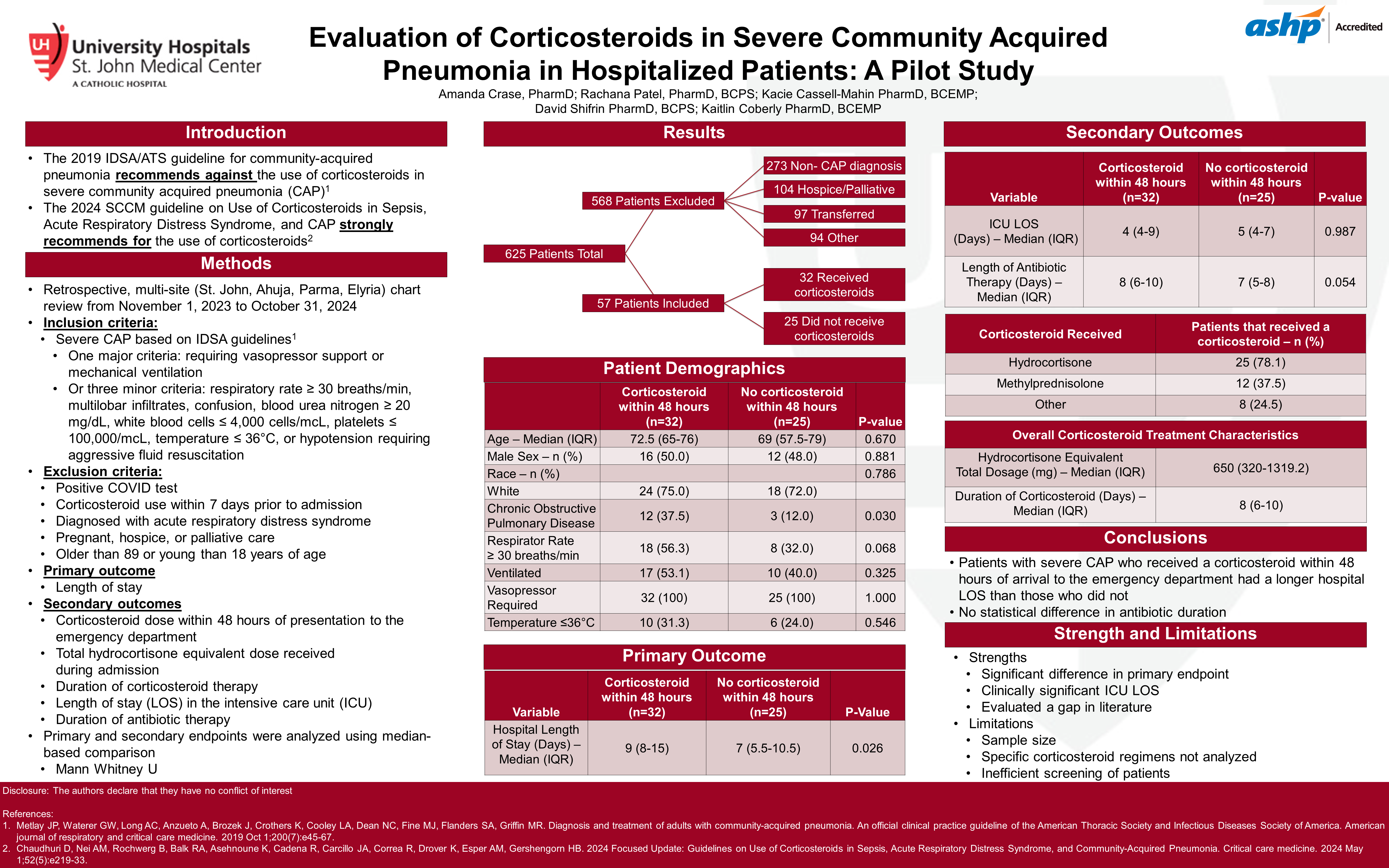 ACCP - Virtual Poster Symposium