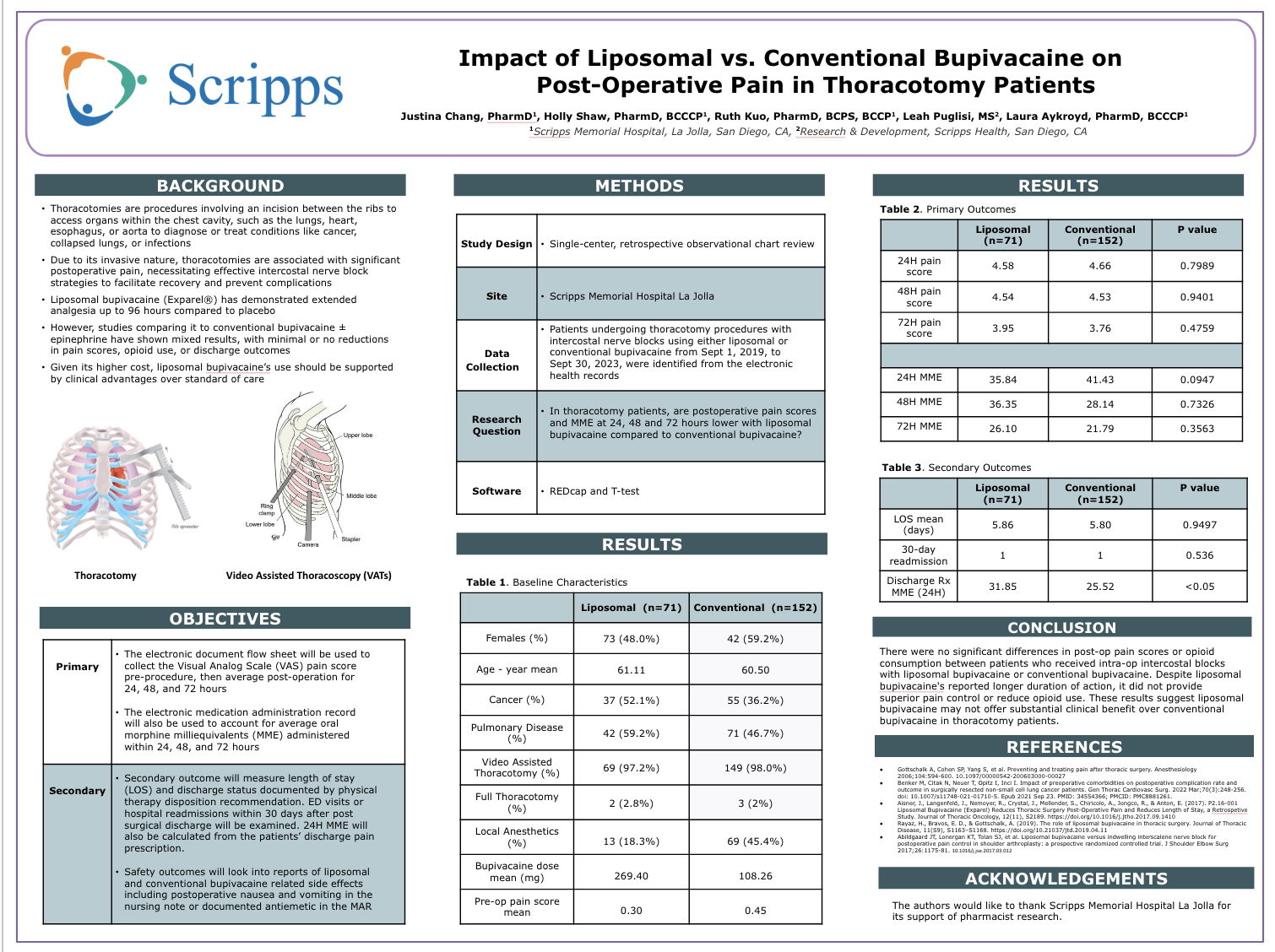 ACCP - Virtual Poster Symposium