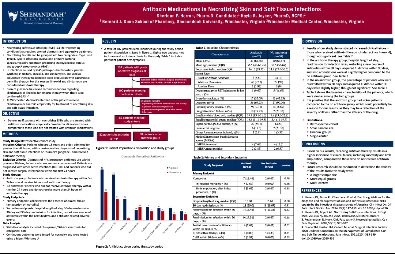 ACCP - Virtual Poster Symposium