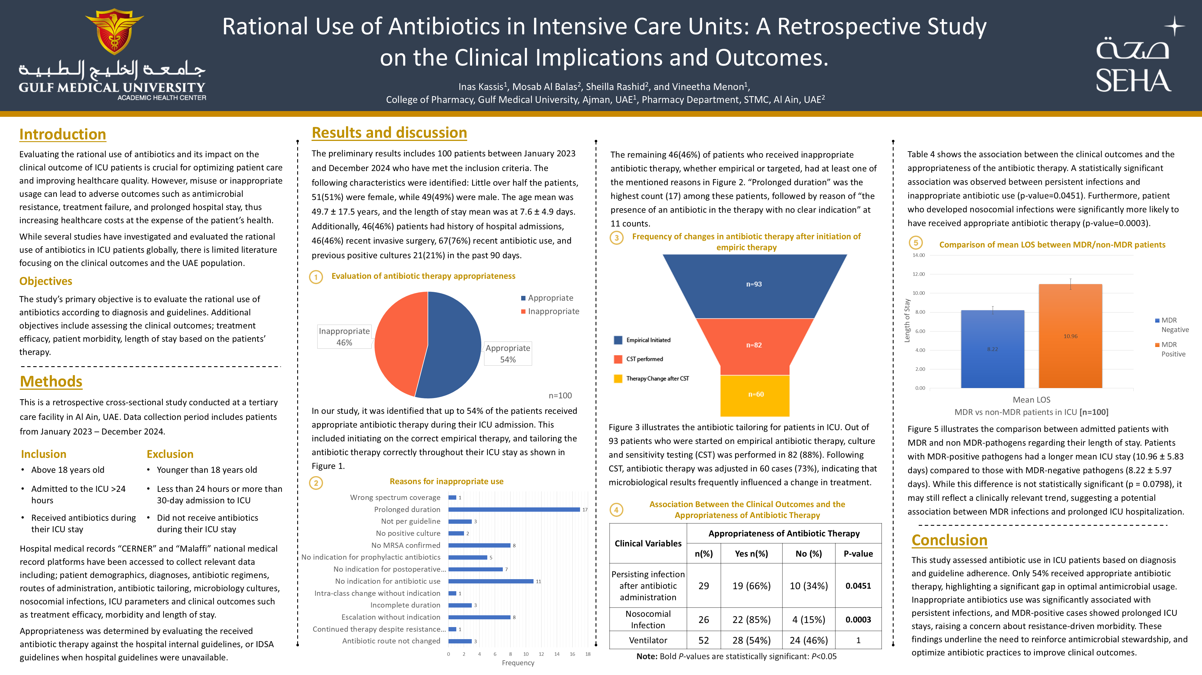 ACCP - Abstract Posters