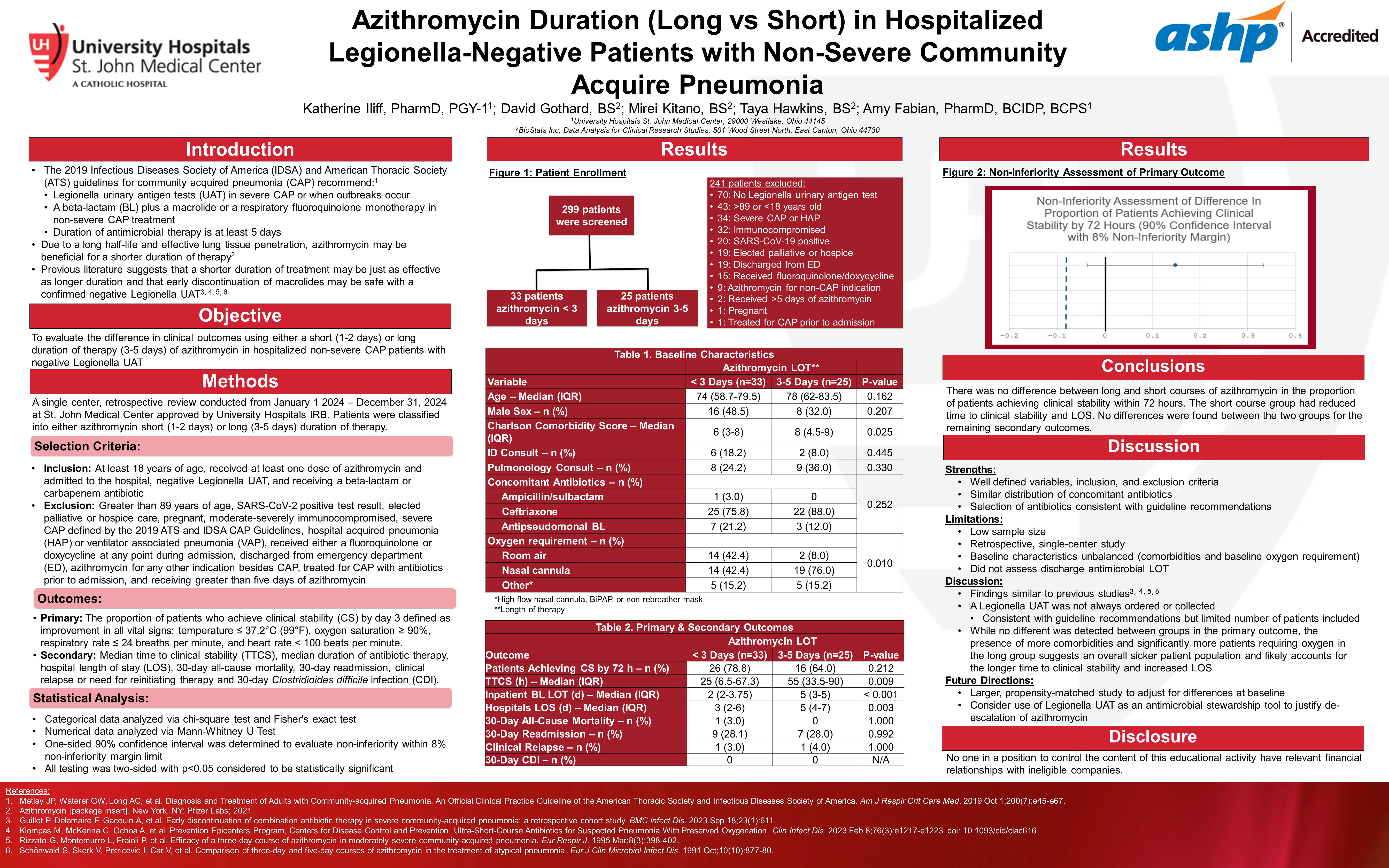 ACCP - Virtual Poster Symposium