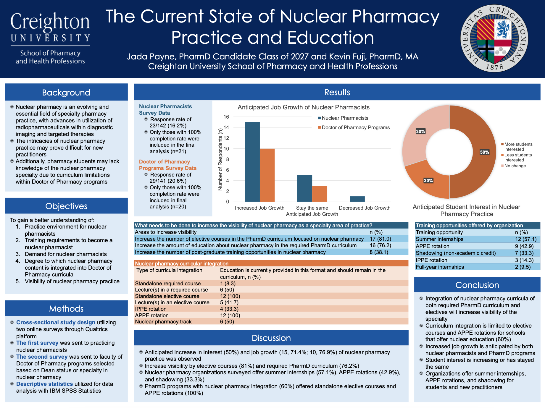 ACCP - Virtual Poster Symposium