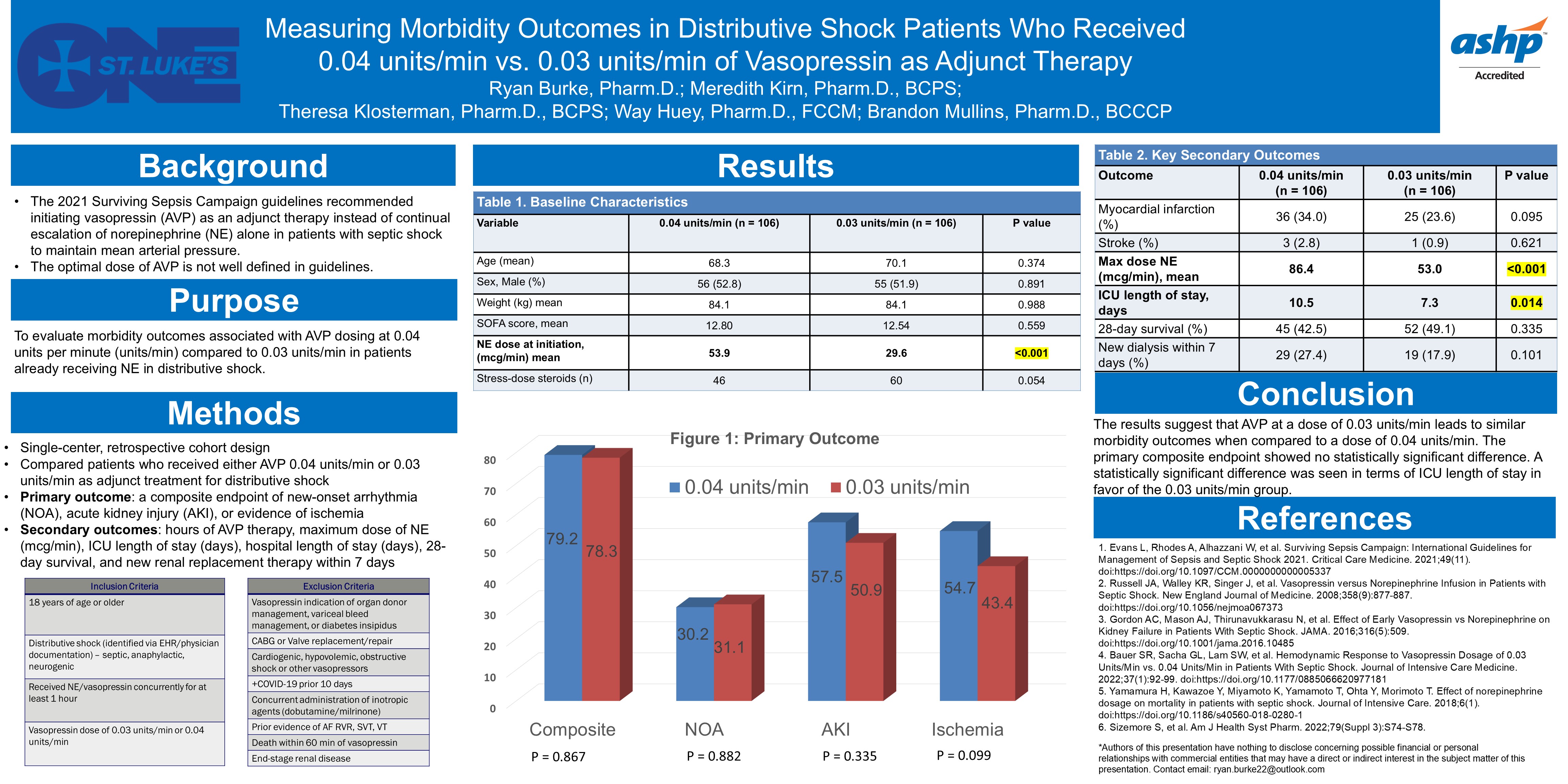 ACCP - Virtual Poster Symposium