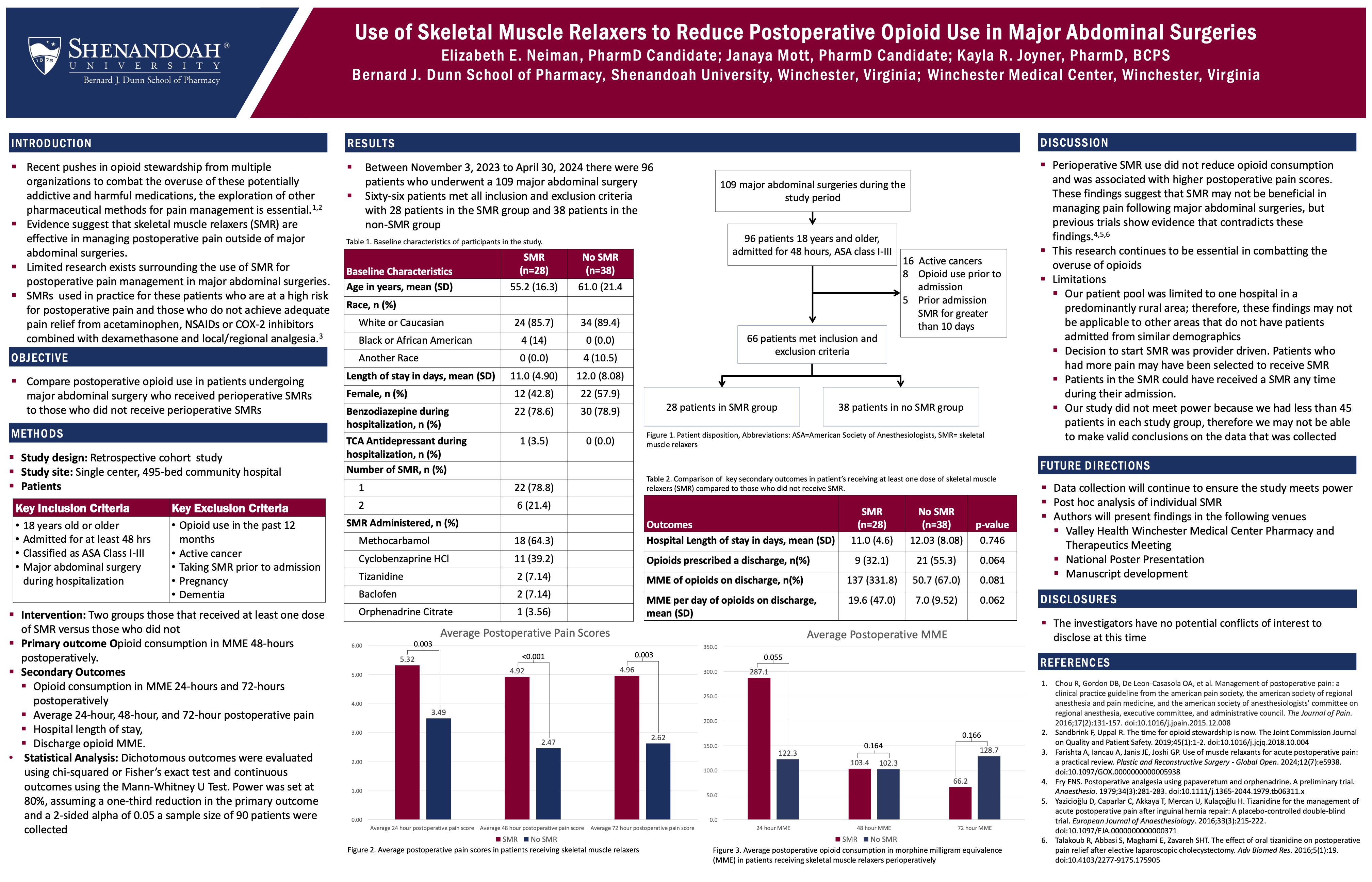 ACCP - Virtual Poster Symposium