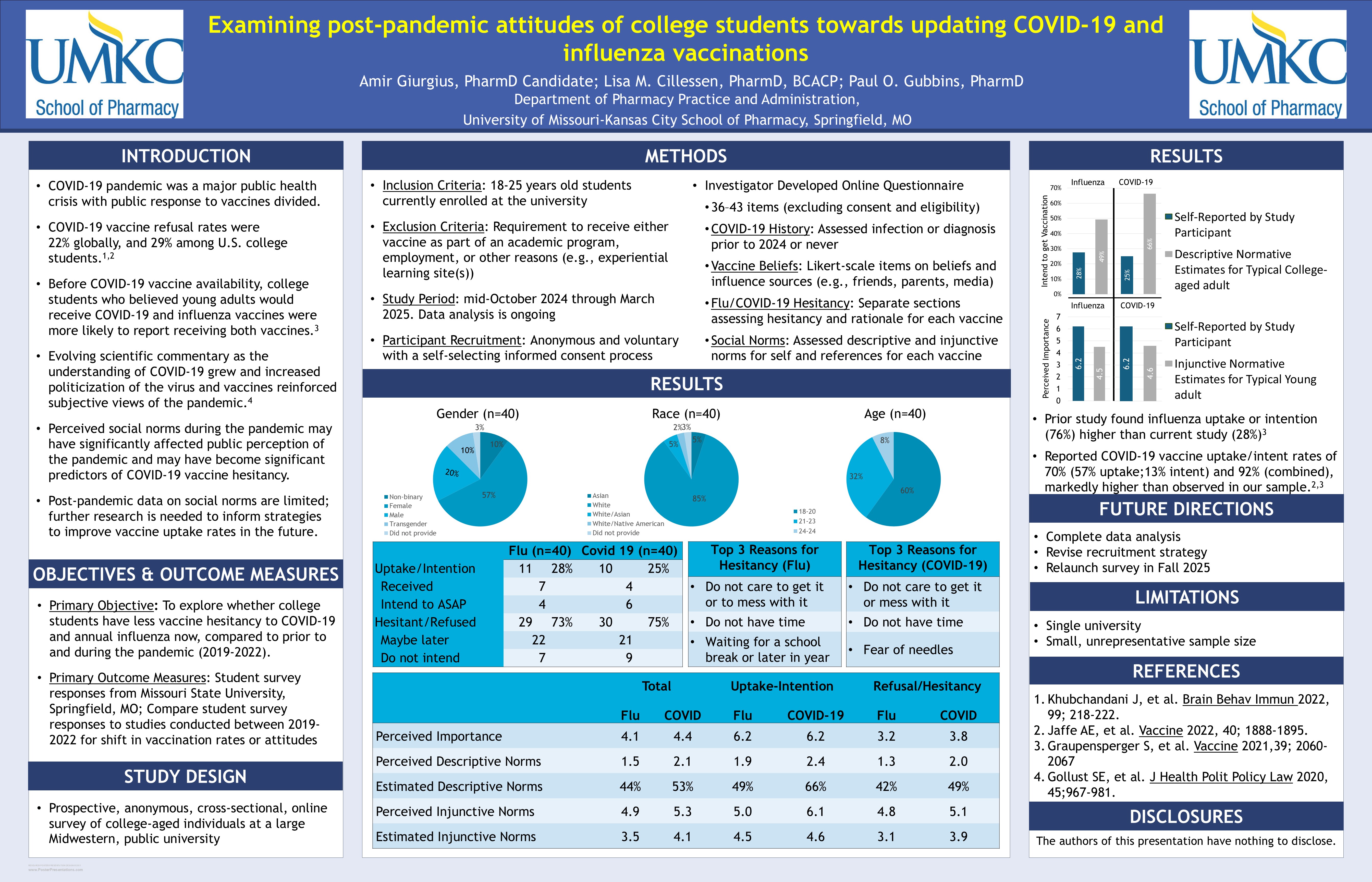 ACCP - Virtual Poster Symposium