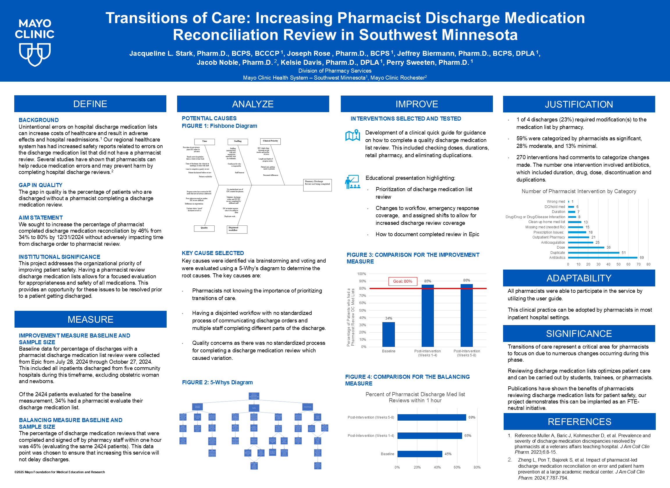 ACCP - Virtual Poster Symposium