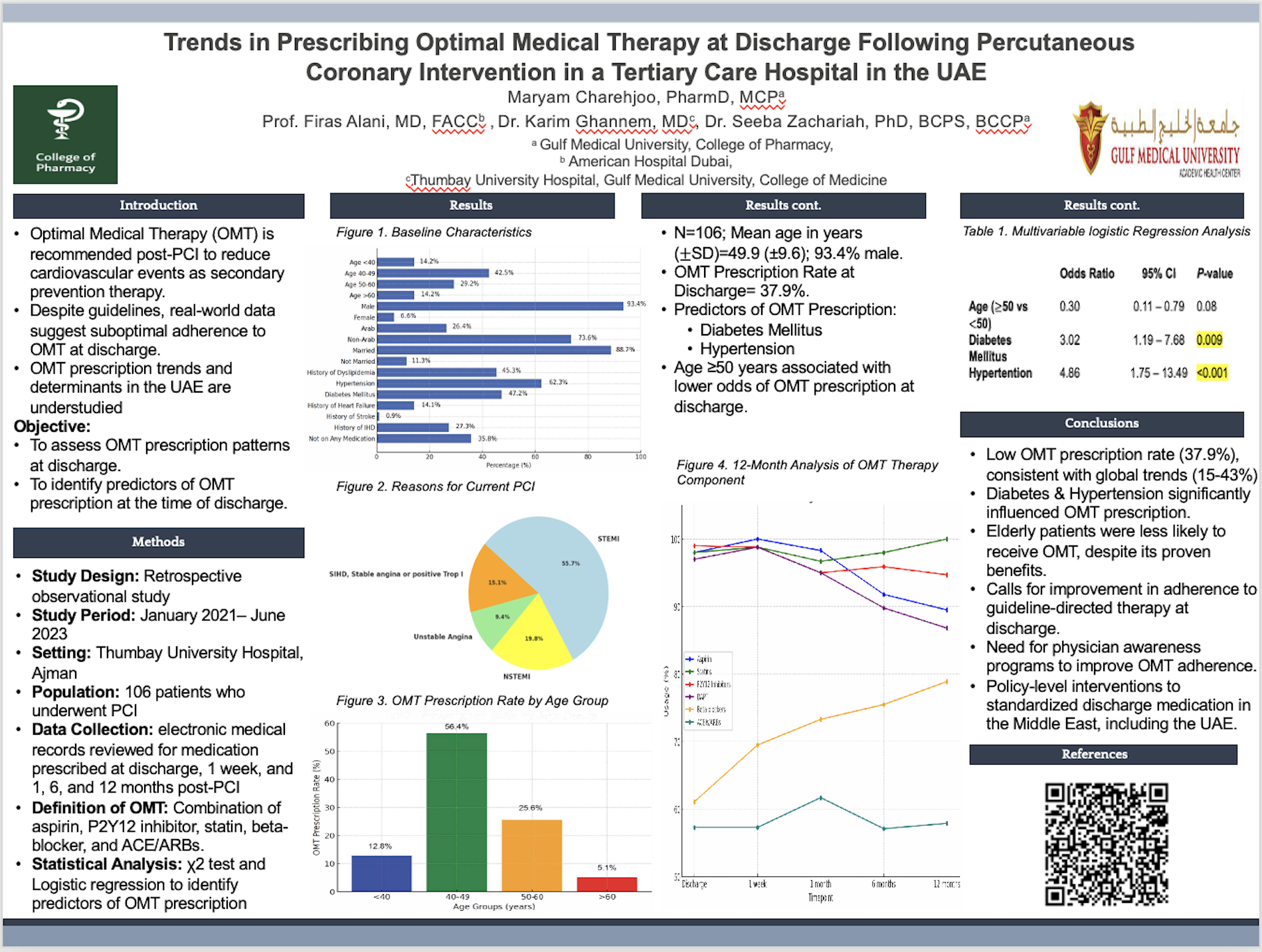 ACCP - Virtual Poster Symposium