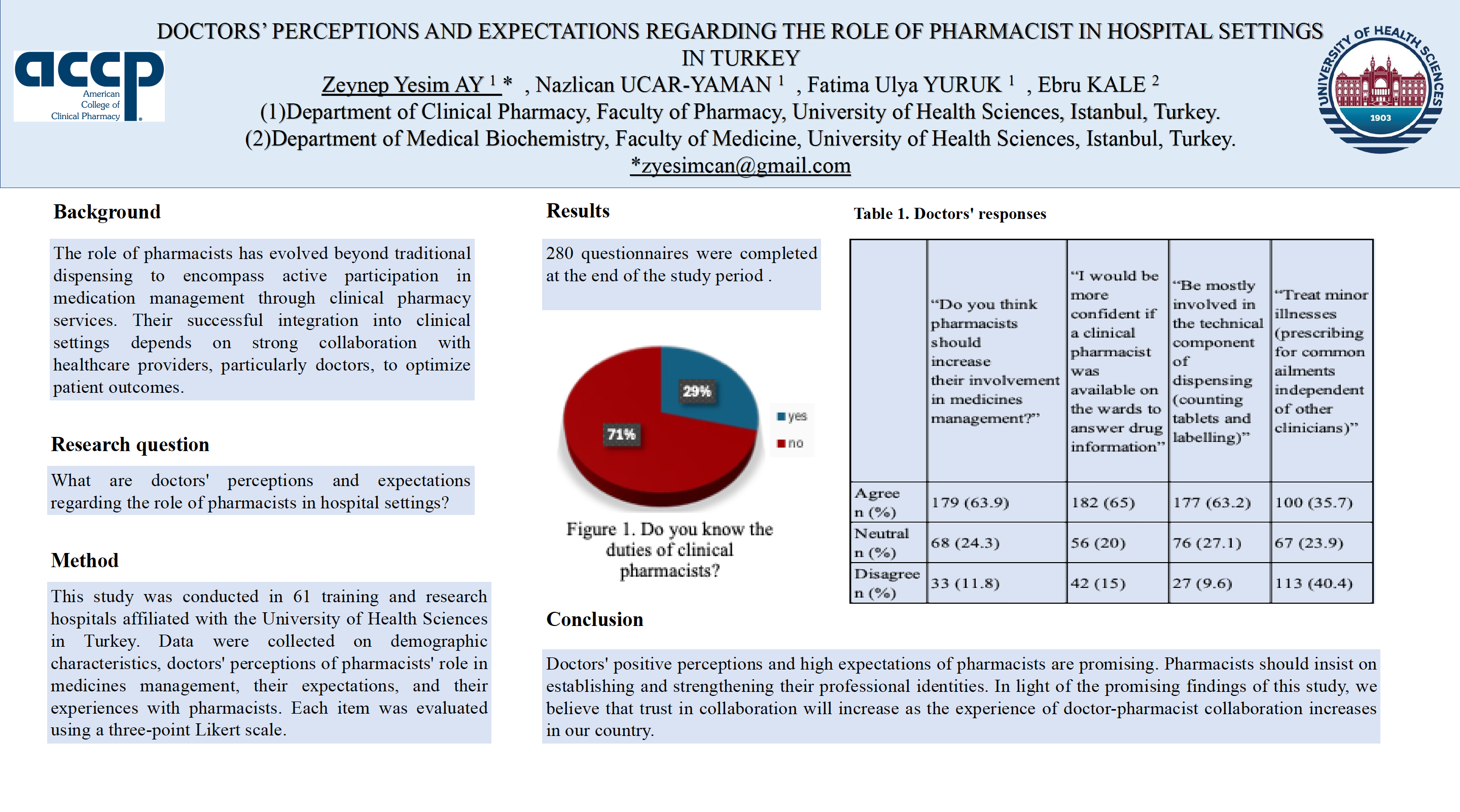 ACCP - Virtual Poster Symposium