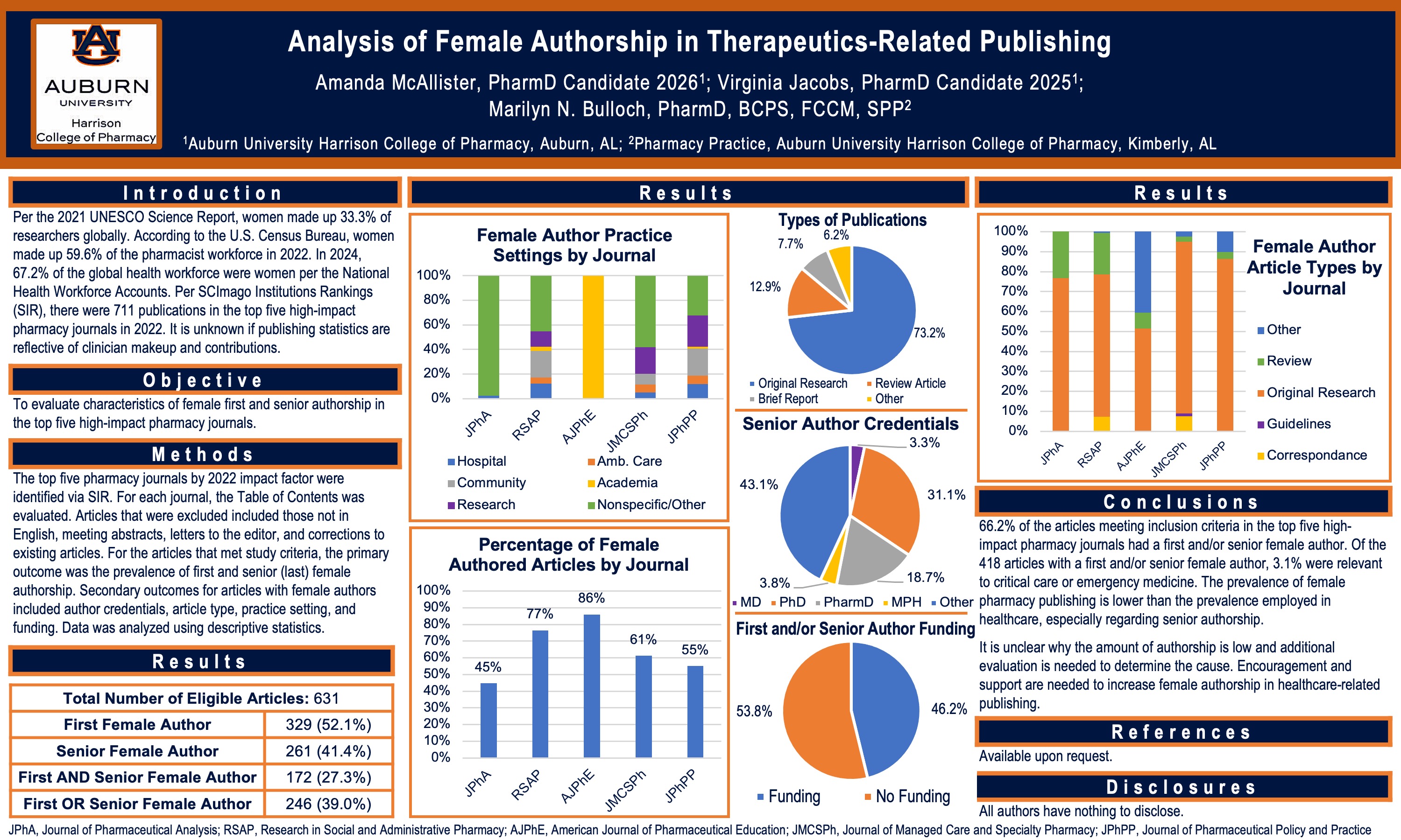 ACCP - Virtual Poster Symposium