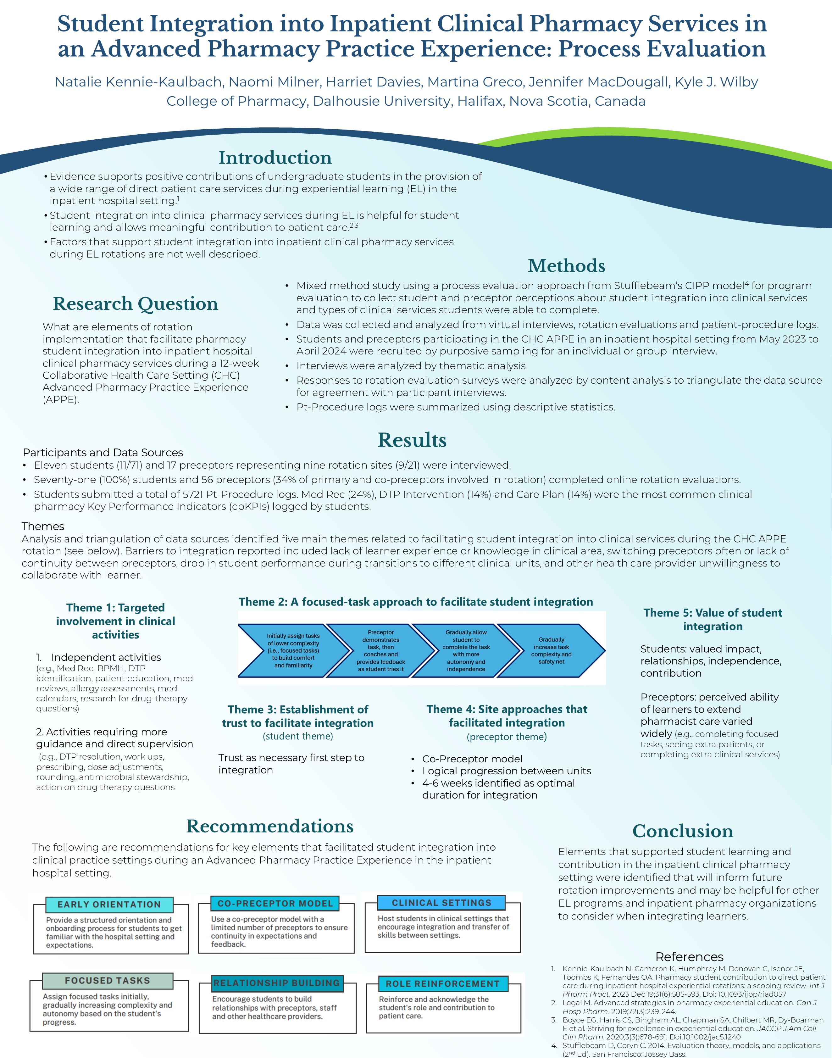 ACCP - Virtual Poster Symposium