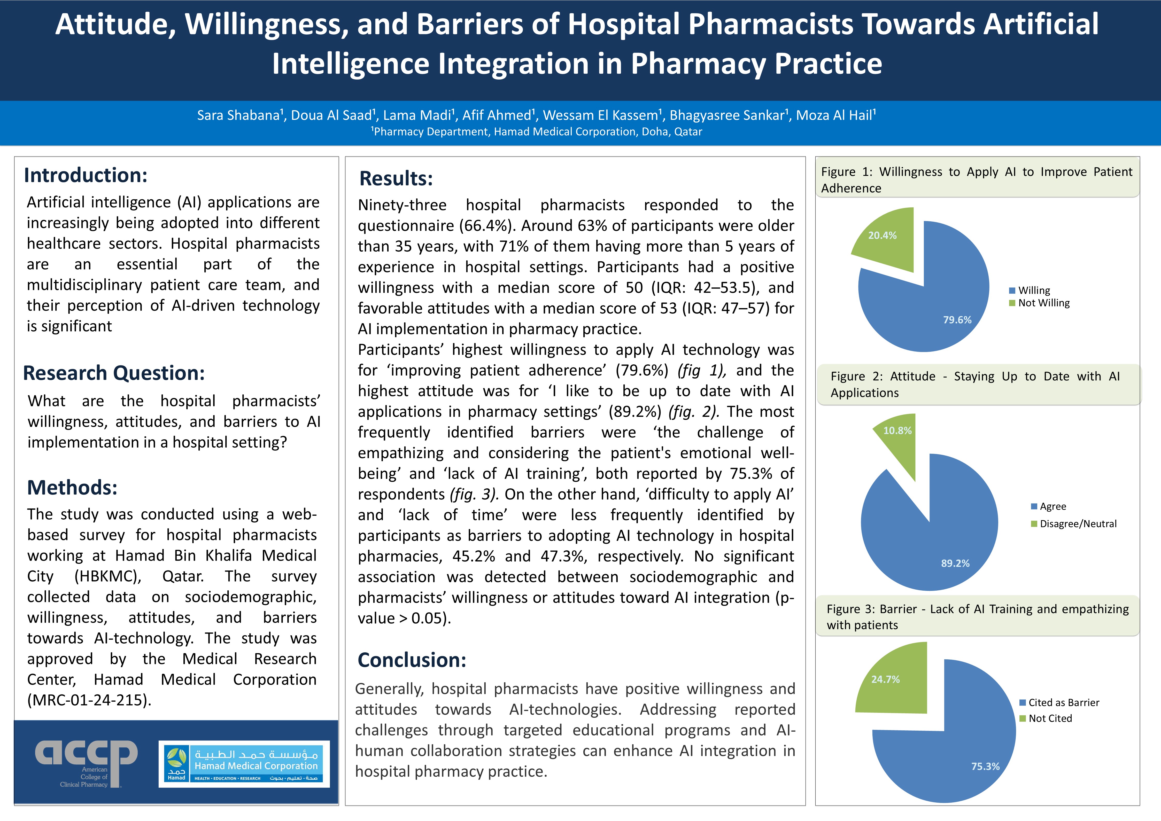ACCP - Virtual Poster Symposium