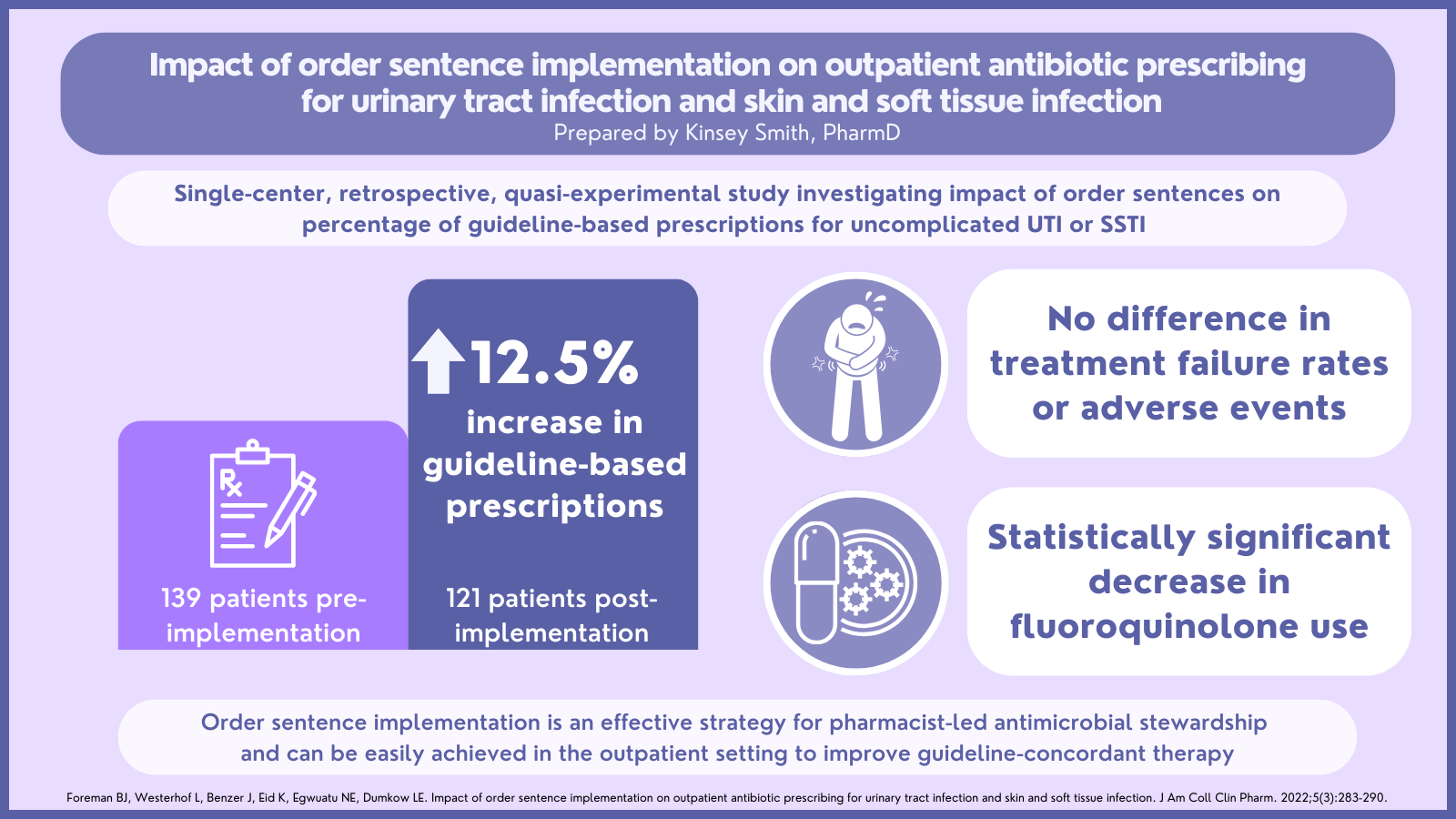 American College of Clinical Pharmacy ® | ACCP