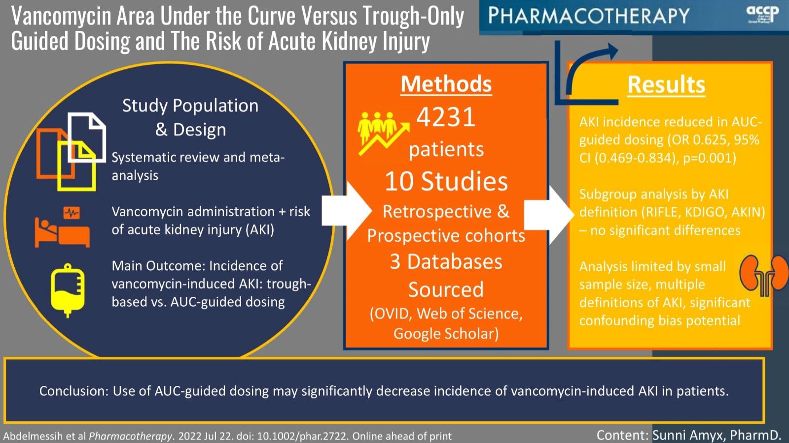 American College of Clinical Pharmacy ® | ACCP