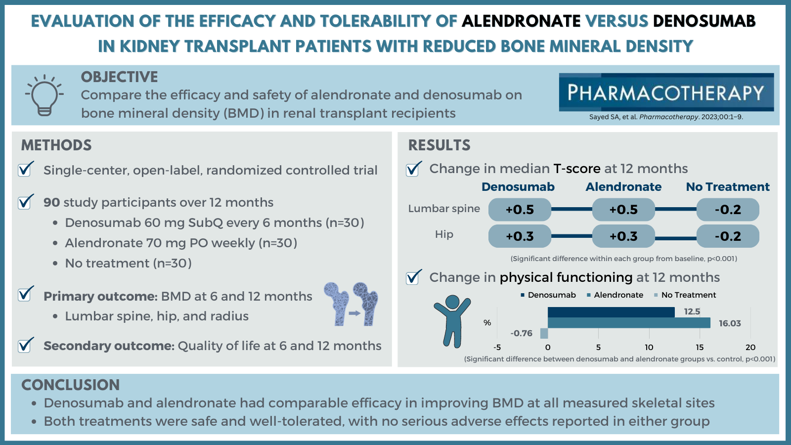 ACCP - Visual Abstract Challenge Finalists