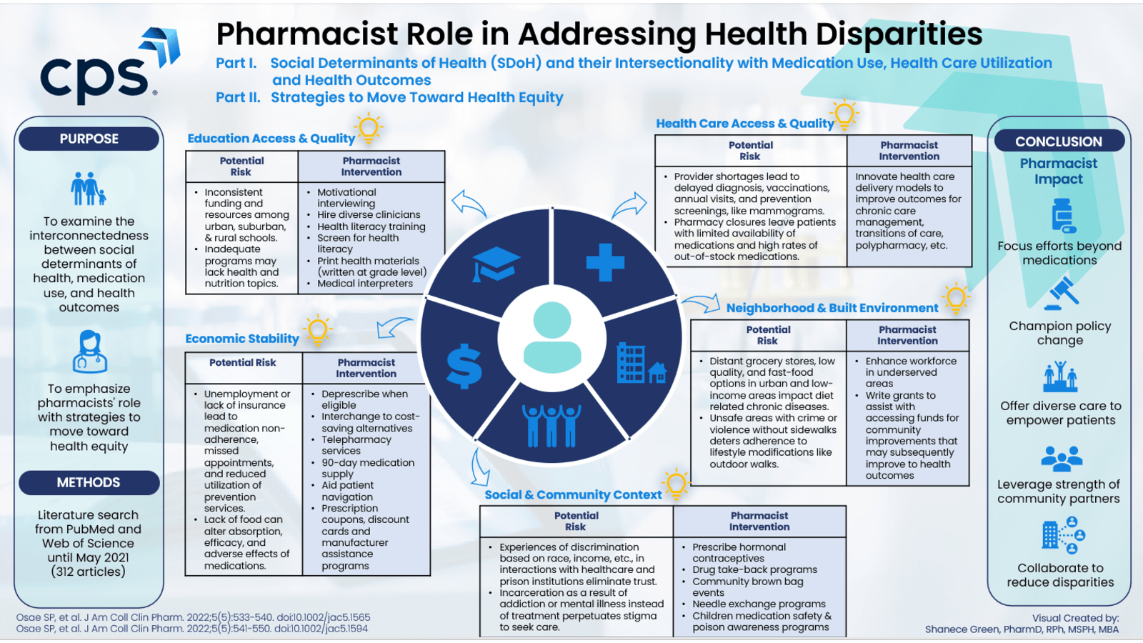 American College of Clinical Pharmacy ® | ACCP