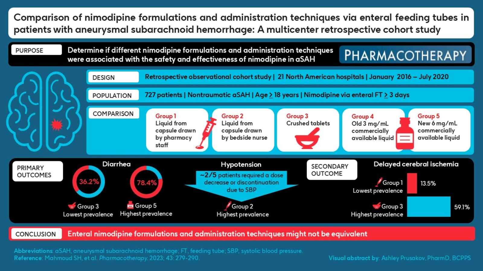 ACCP - Visual Abstract Challenge Finalists
