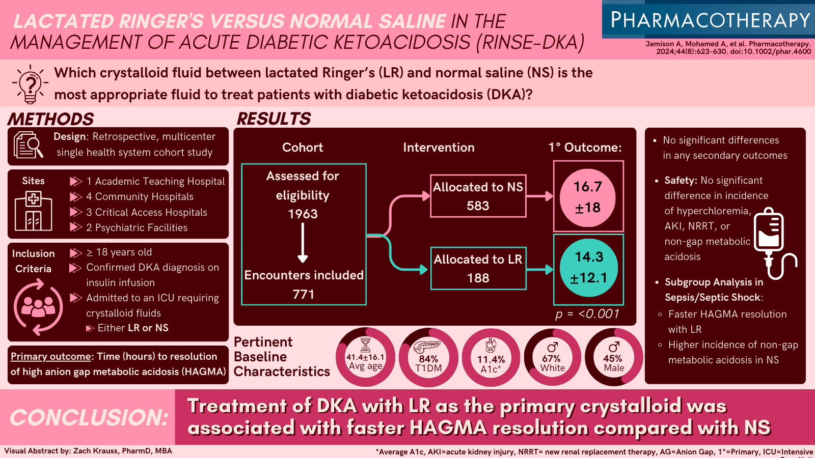 ACCP - Visual Abstract Challenge Finalists